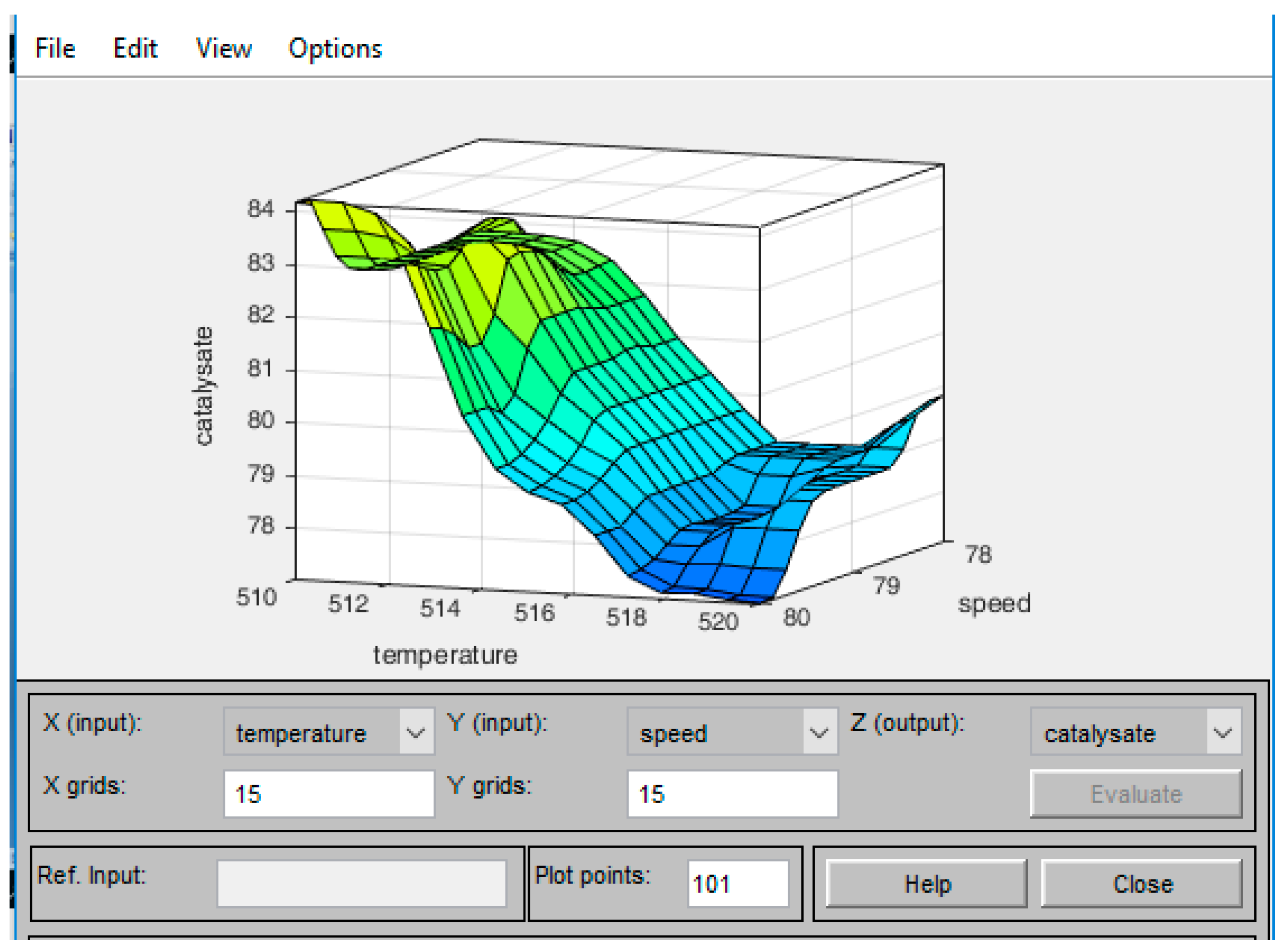 Analysis of the Distillation Column of a Catalytic Cracking Unit Using ...