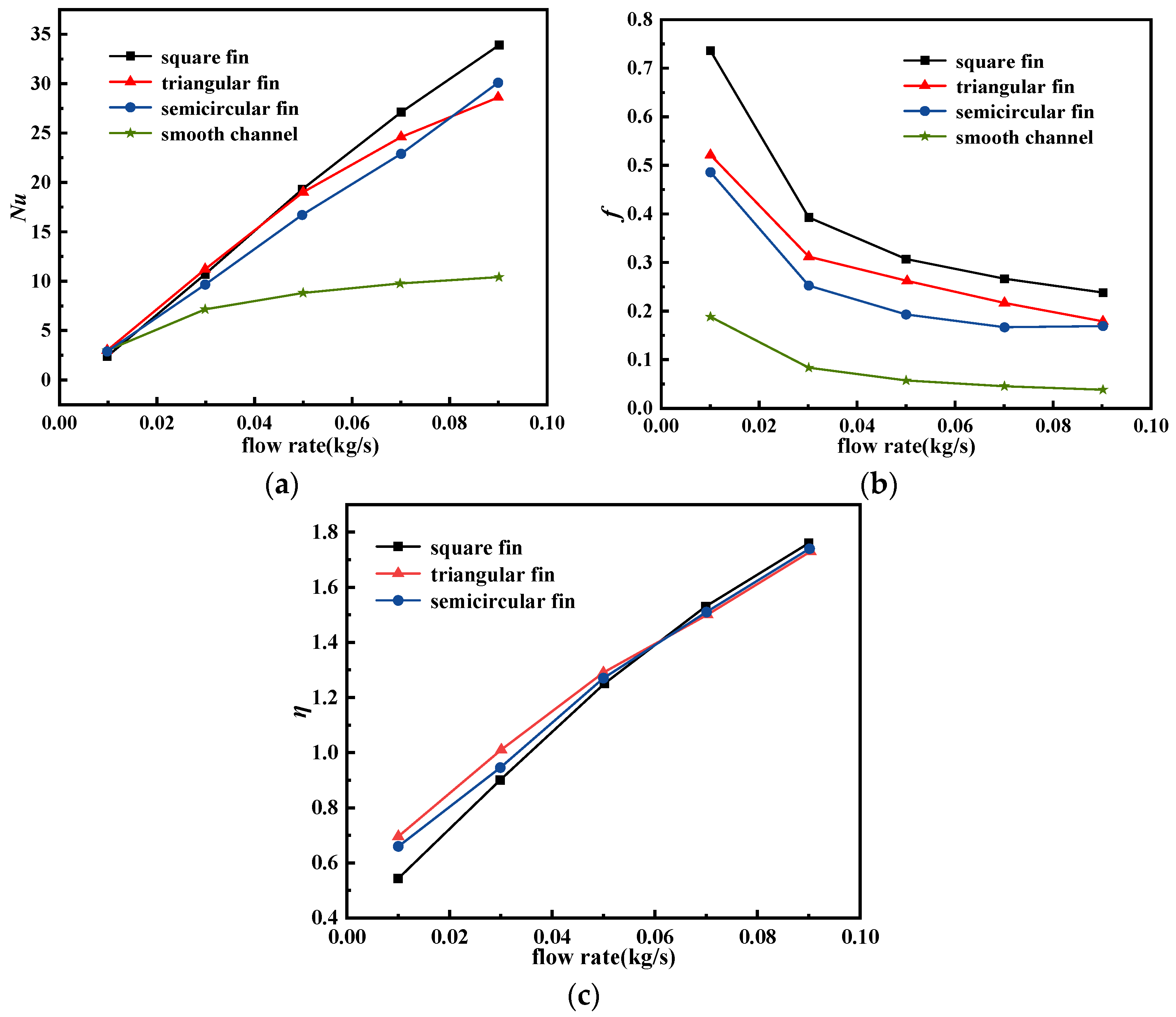 Numerical Investigation on the Thermal Performance of a Battery Pack by ...