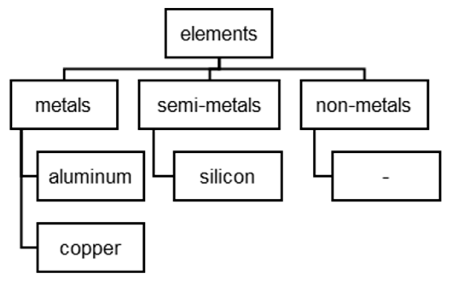 Review of Classification of PCMs, with a Focus on the Search for New ...