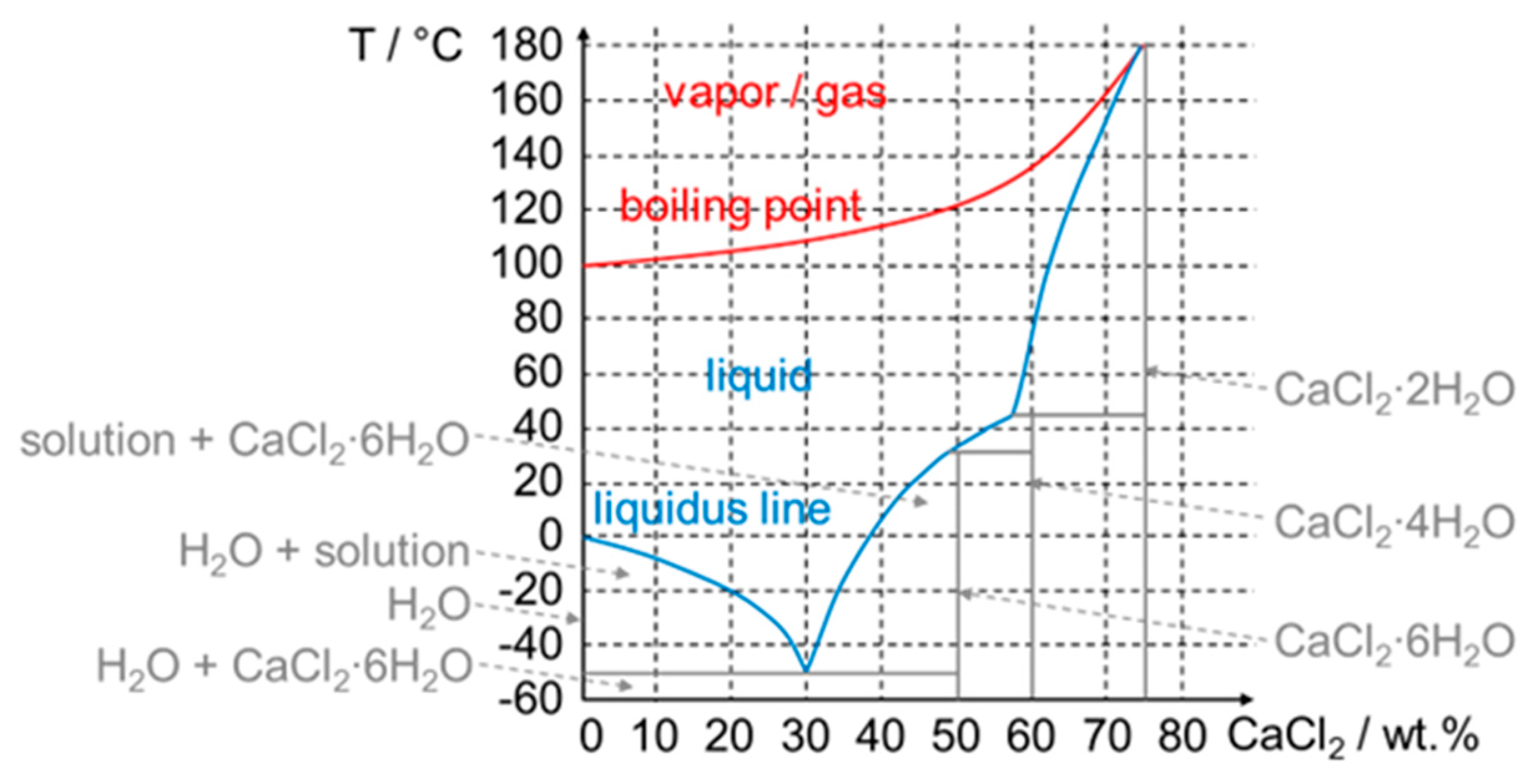 Review of Classification of PCMs, with a Focus on the Search for New ...