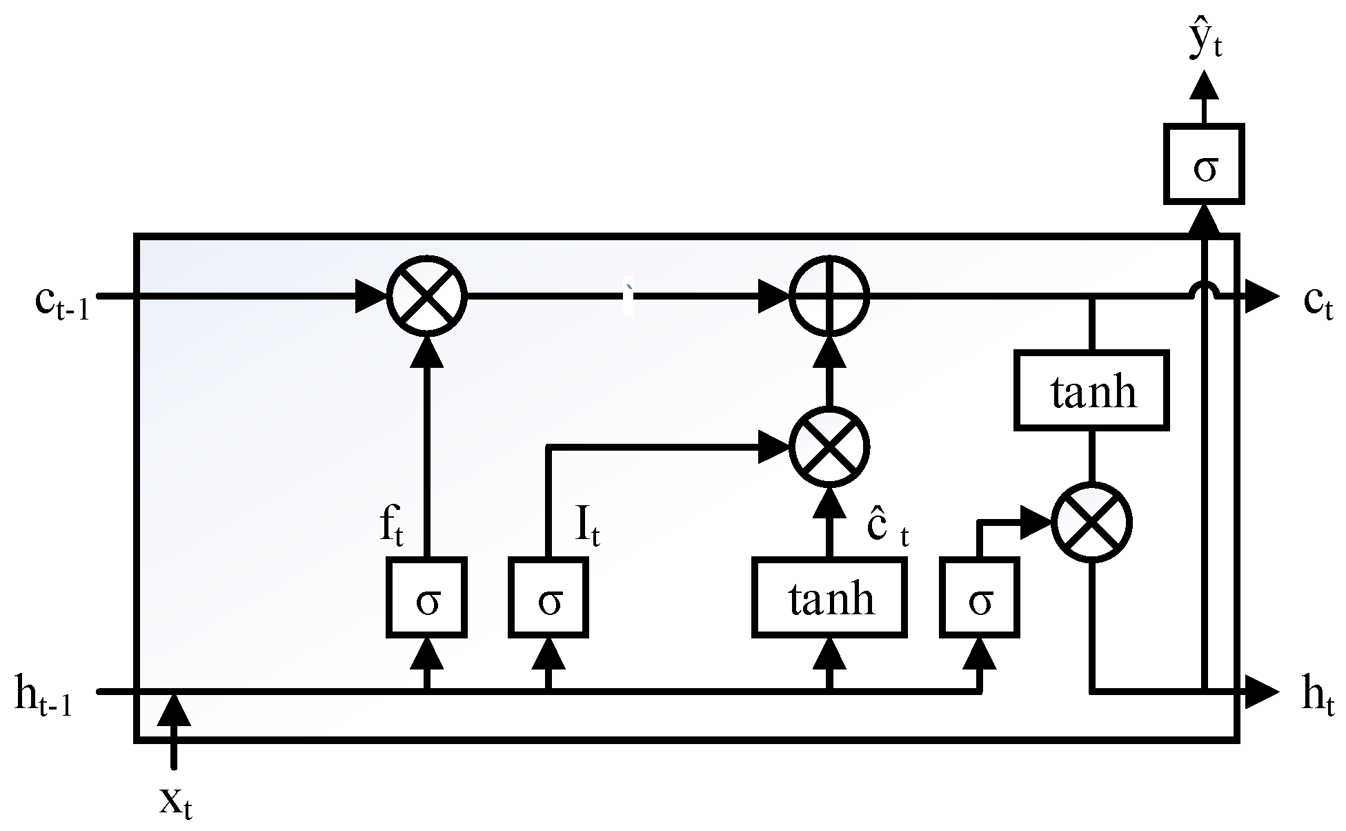 Short-Term Campus Load Forecasting Using CNN-Based Encoder–Decoder Network with Attention