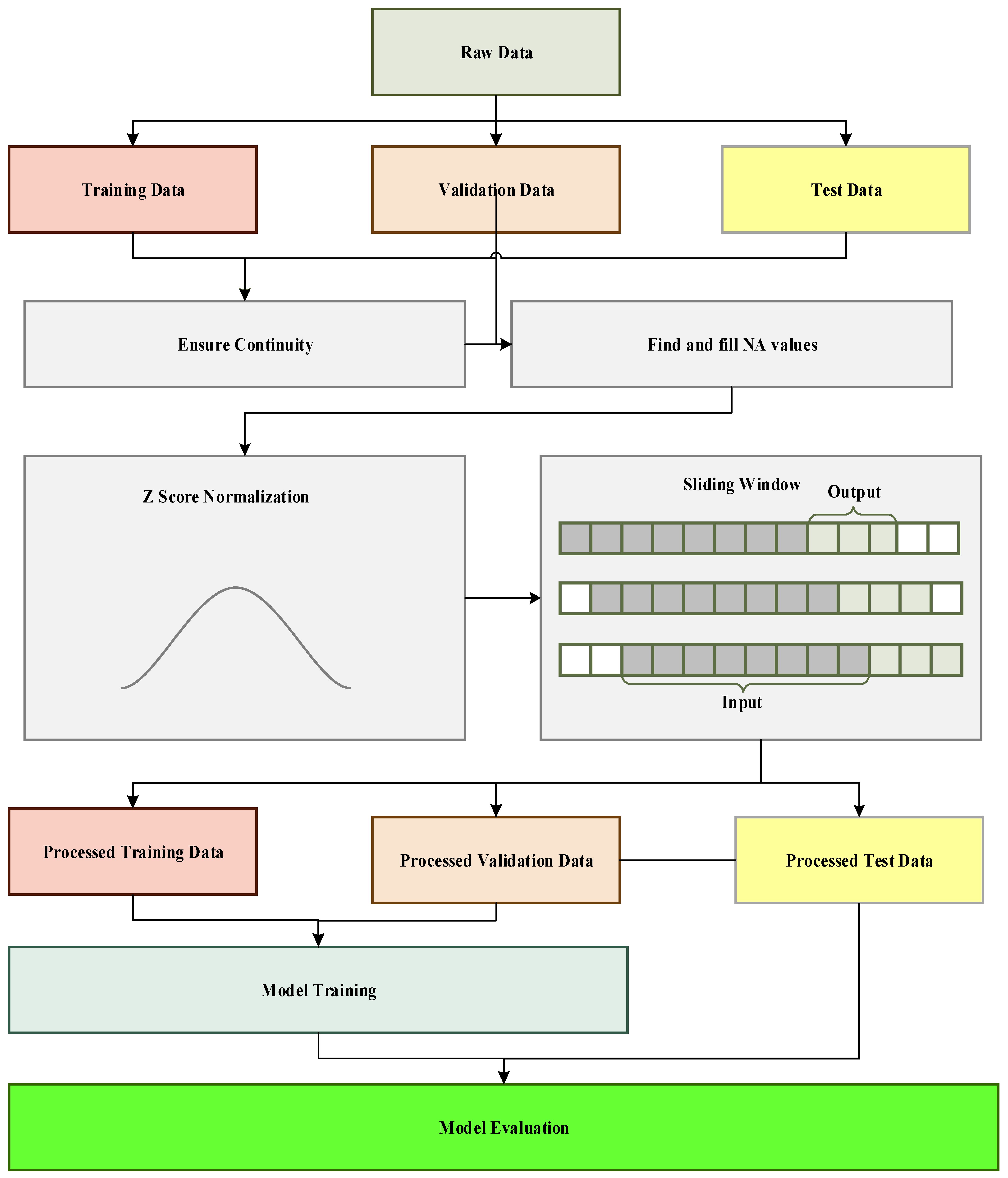 Short-Term Campus Load Forecasting Using CNN-Based Encoder–Decoder ...