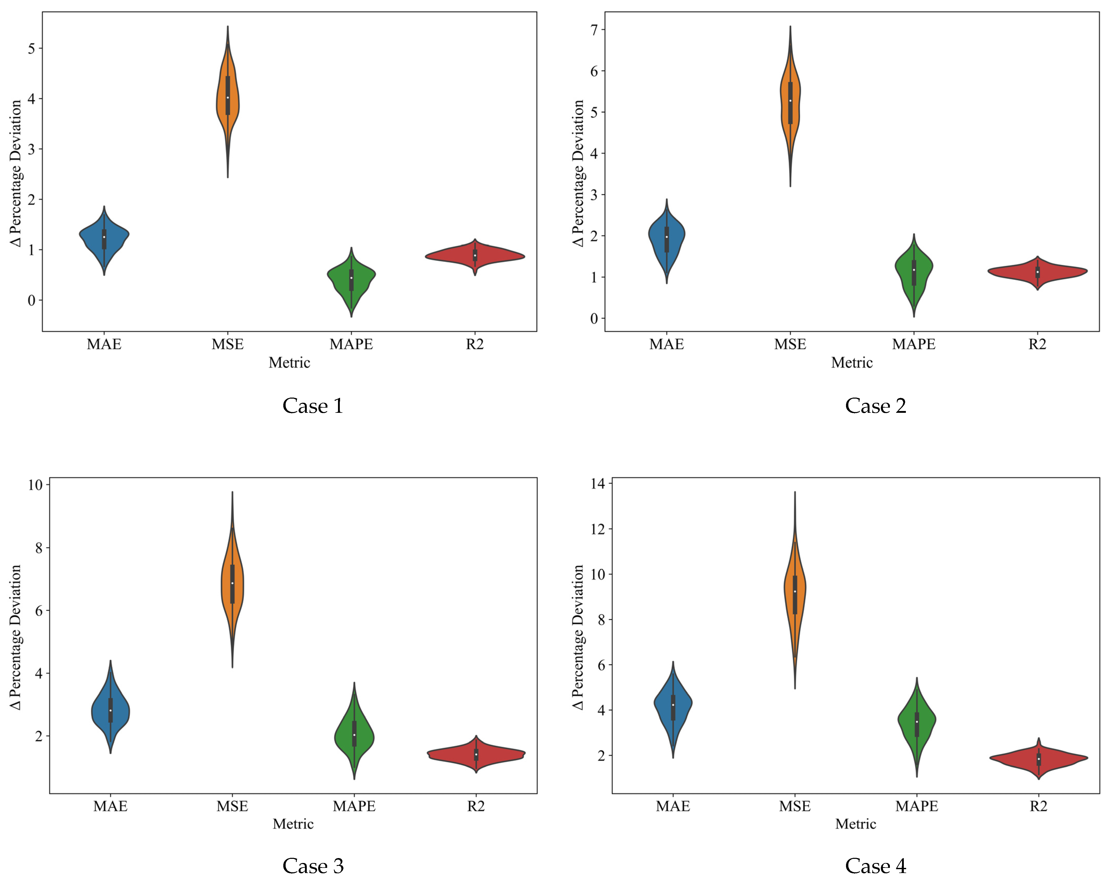 Short-Term Campus Load Forecasting Using CNN-Based Encoder–Decoder Network with Attention
