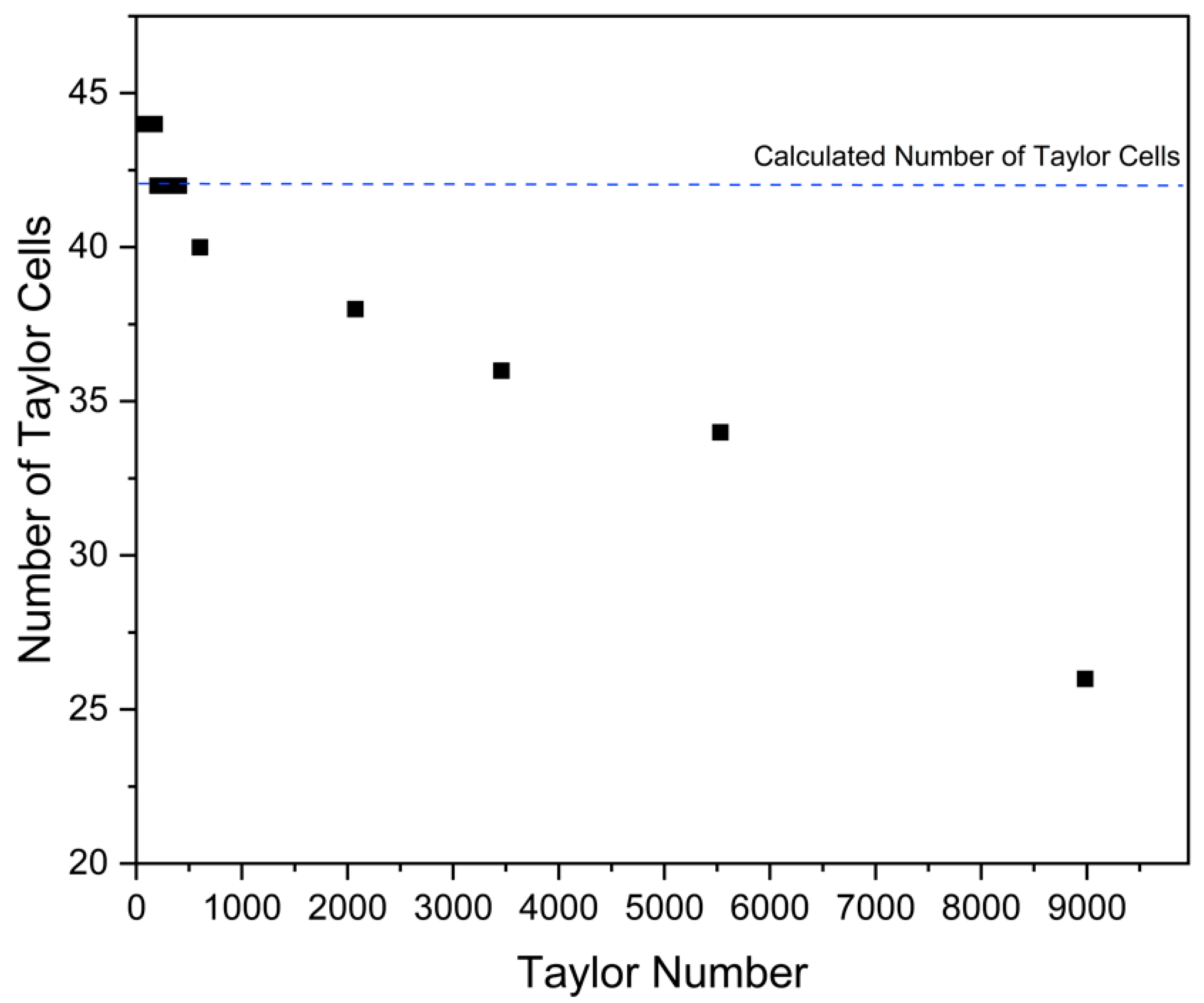 Optimising Flywheel Energy Storage Systems: The Critical Role of Taylor ...