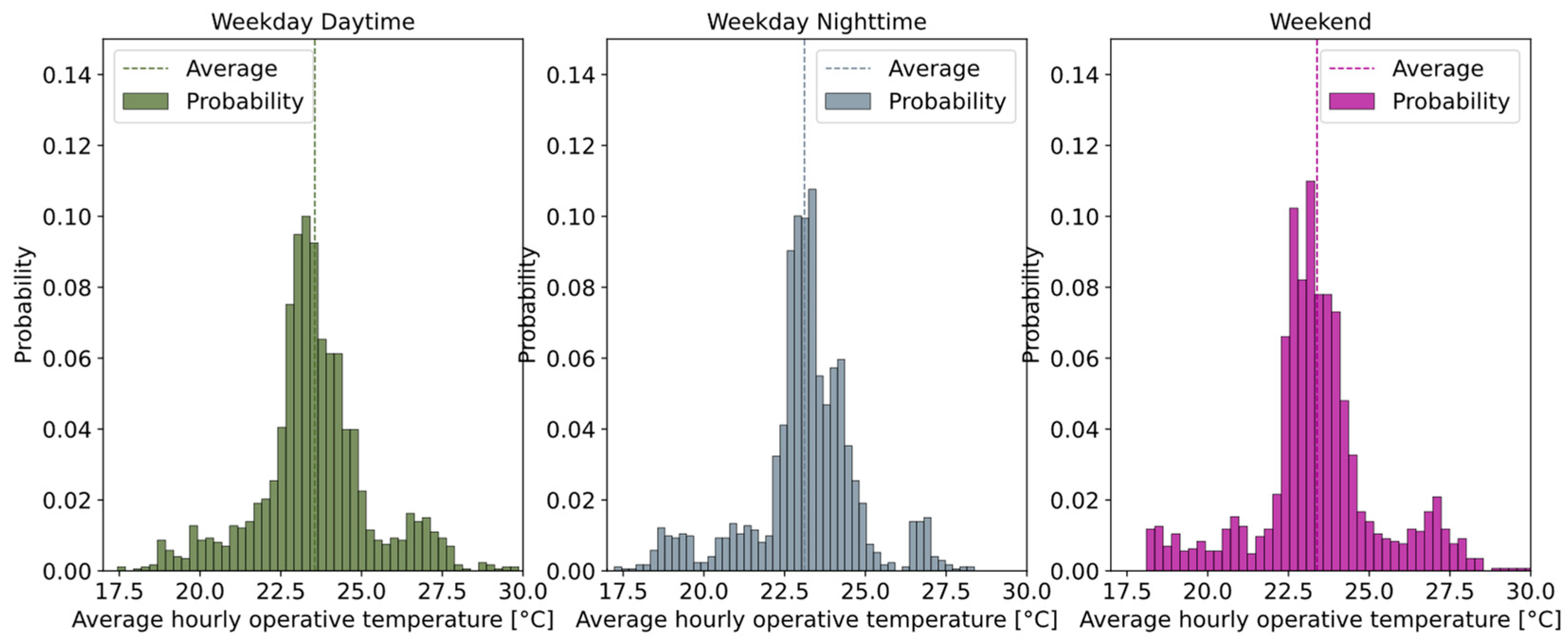 Development and Application of a Platform for Optimising Heating System ...