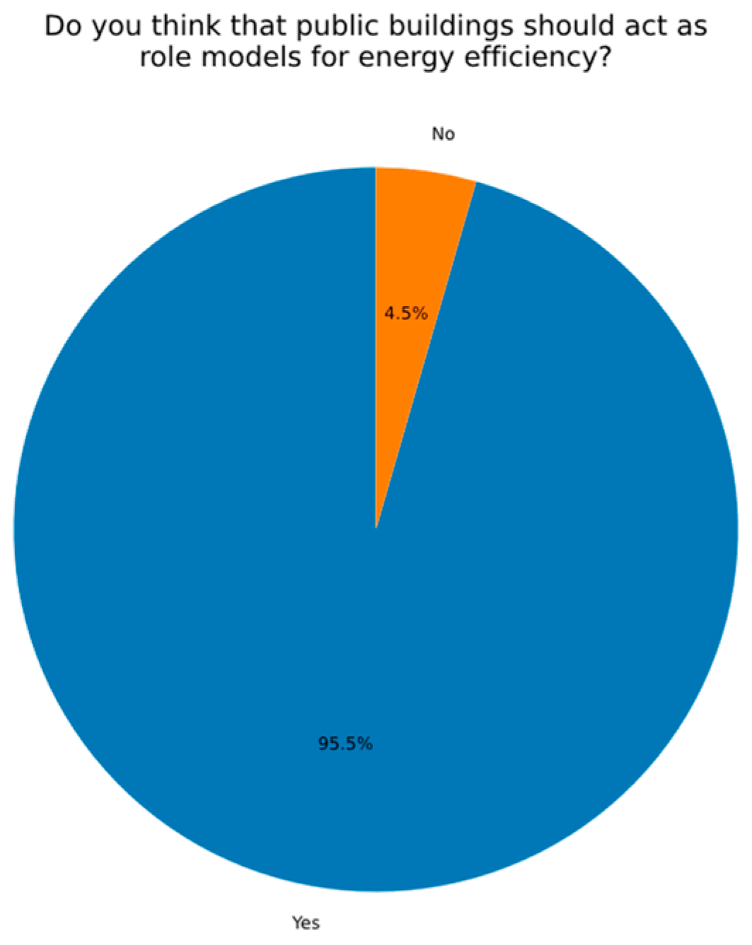 Development and Application of a Platform for Optimising Heating System ...