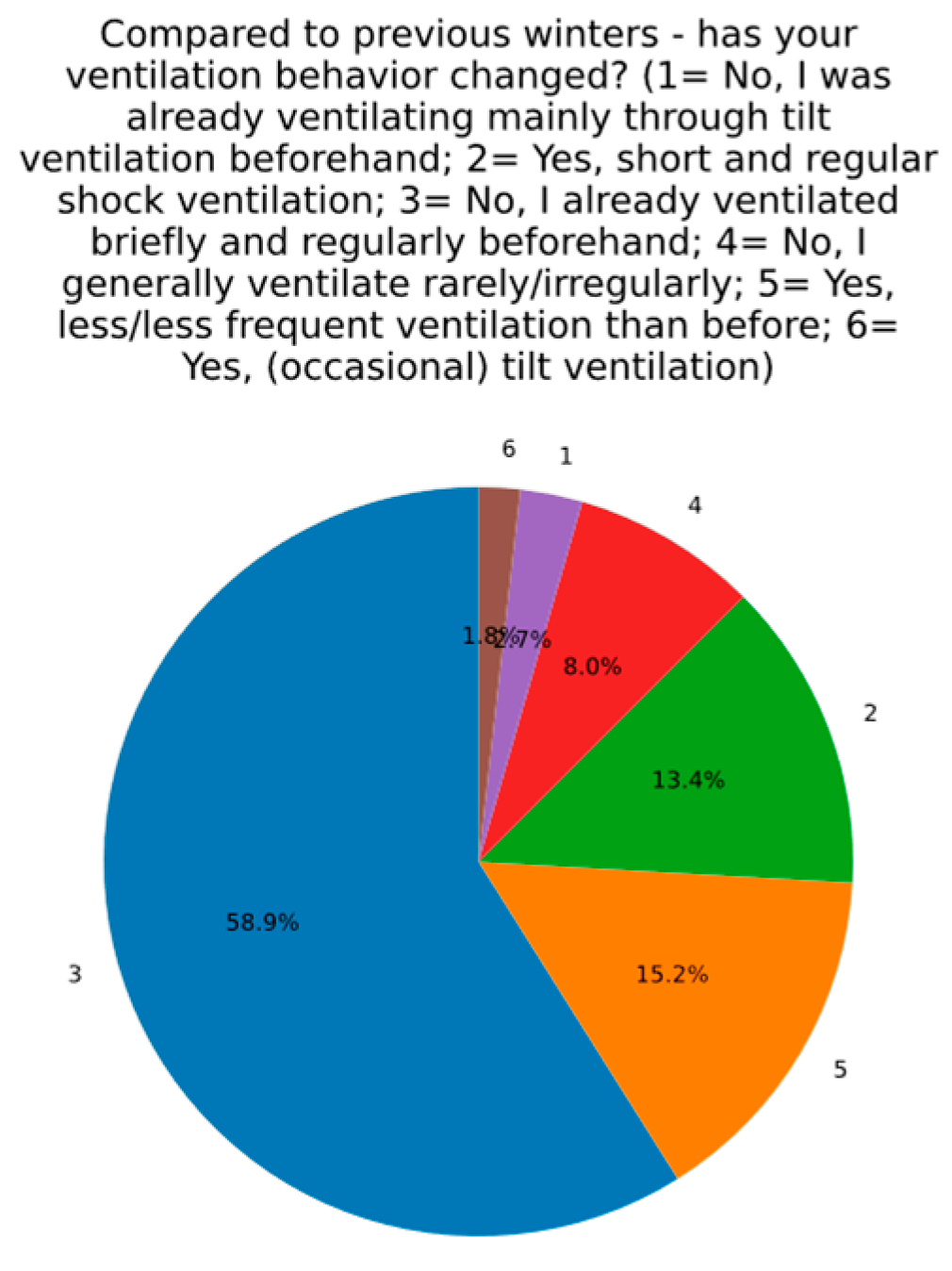 Development and Application of a Platform for Optimising Heating System ...