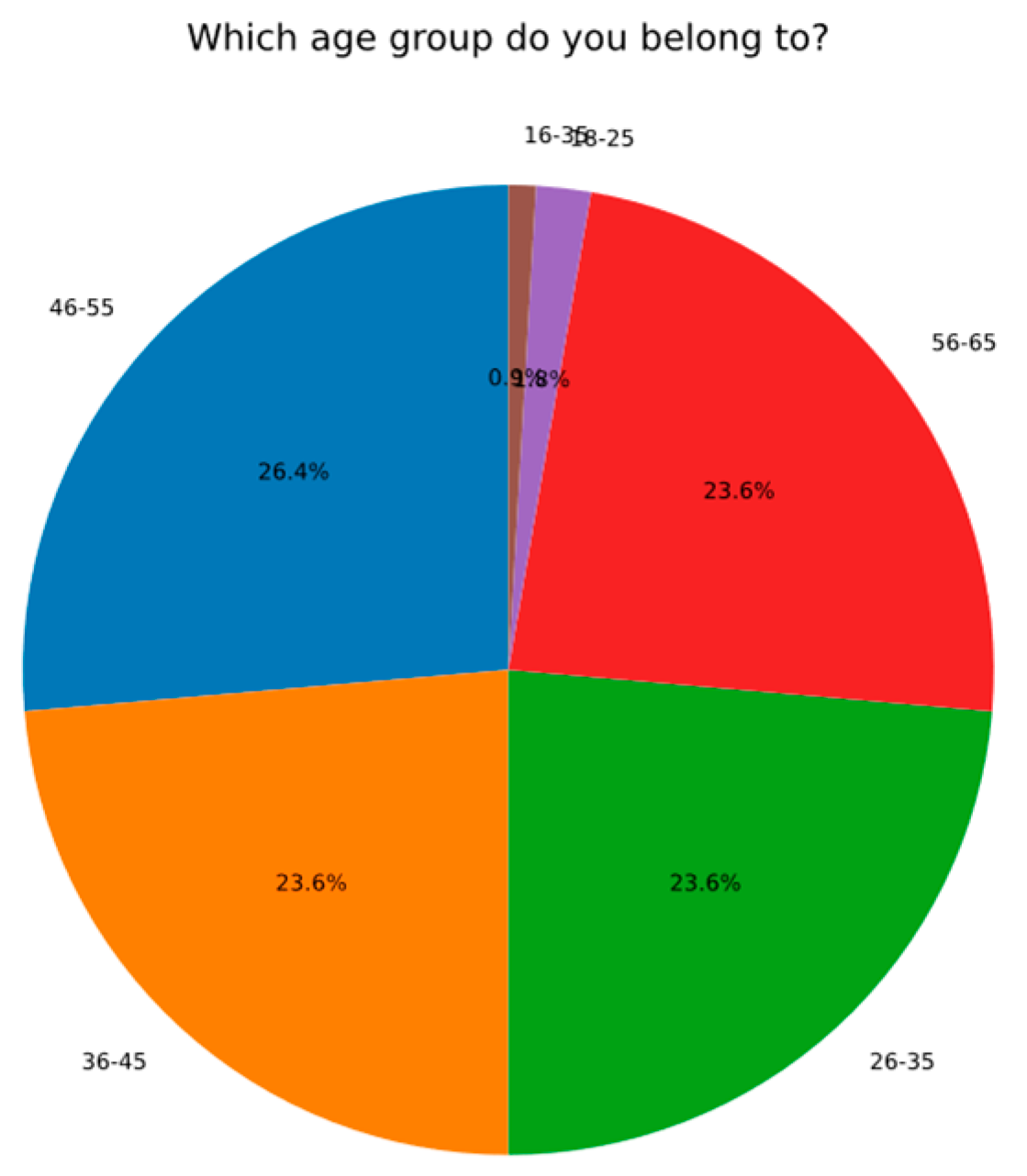 Development and Application of a Platform for Optimising Heating System ...