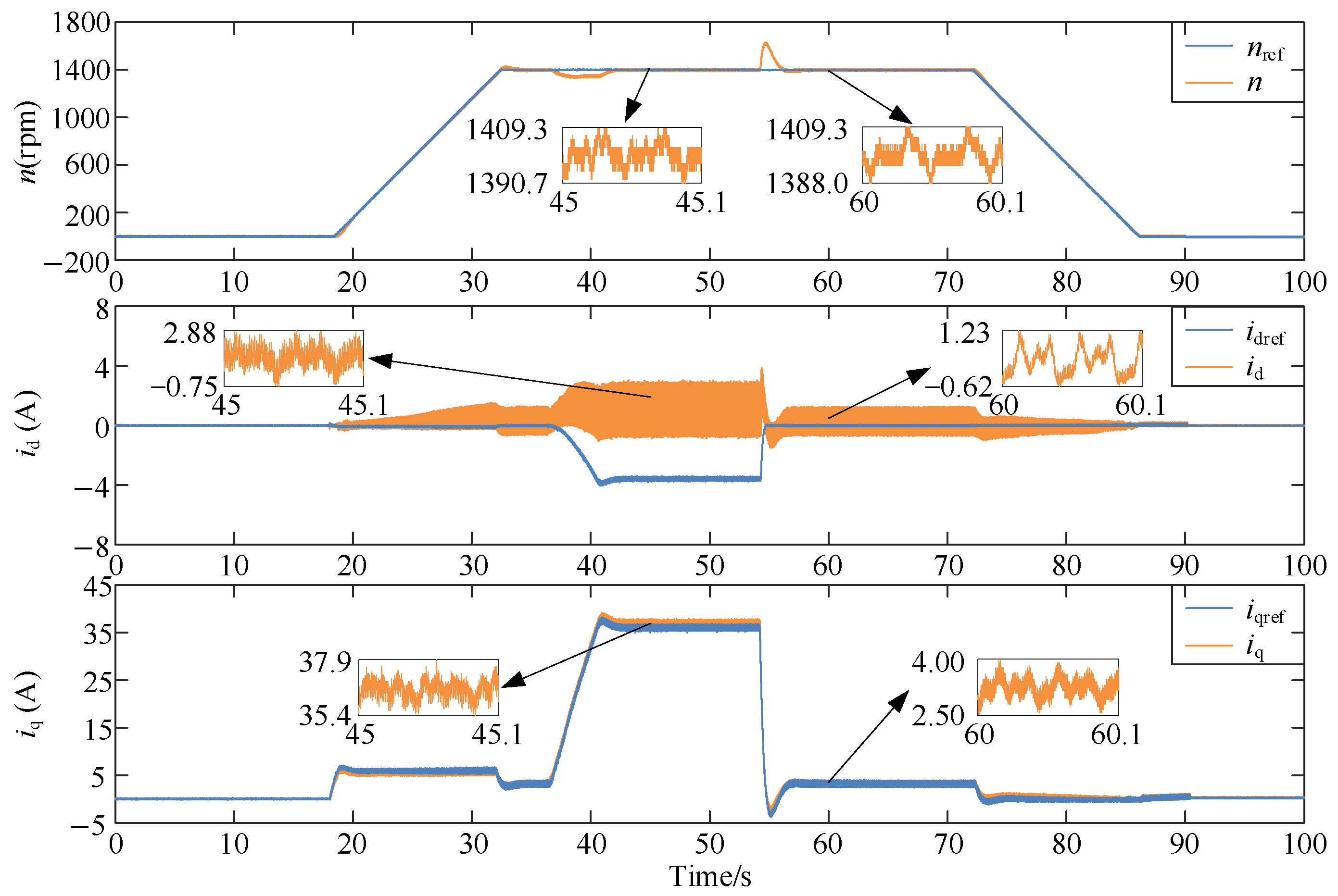 Research on Markov Decision Model Predictive Control of Interior ...