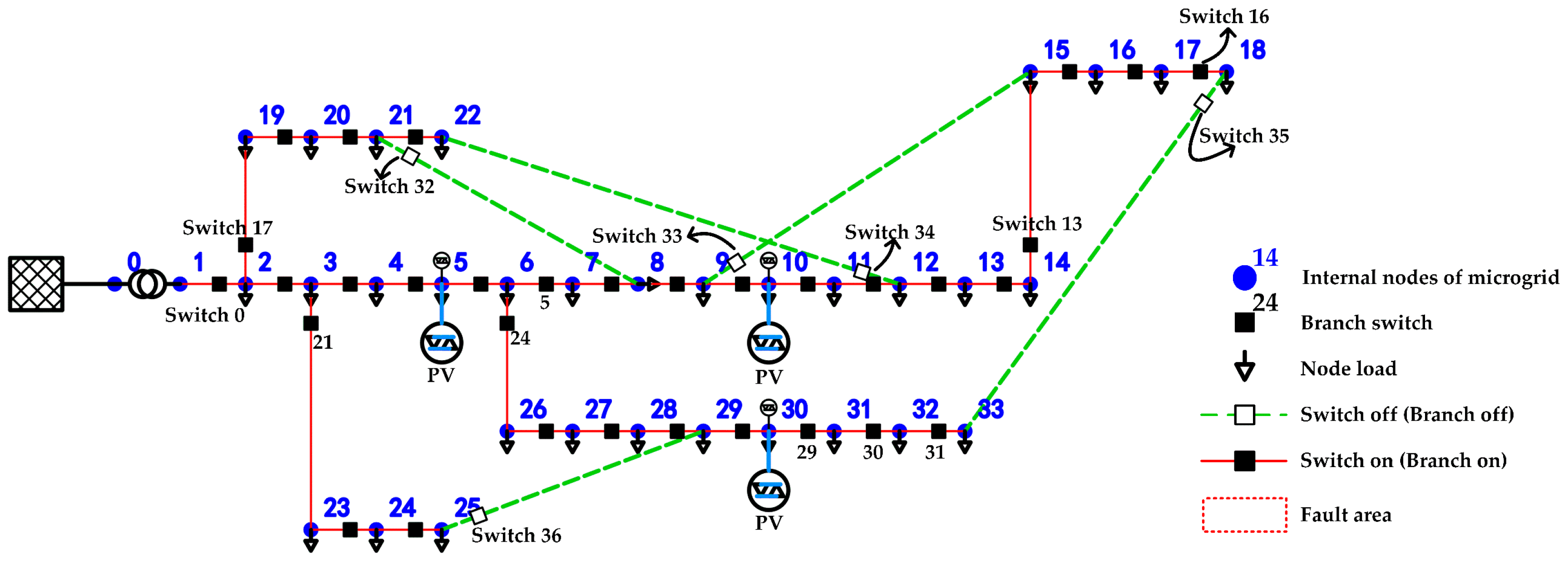 A Deep Reinforcement Learning Optimization Method Considering Network ...