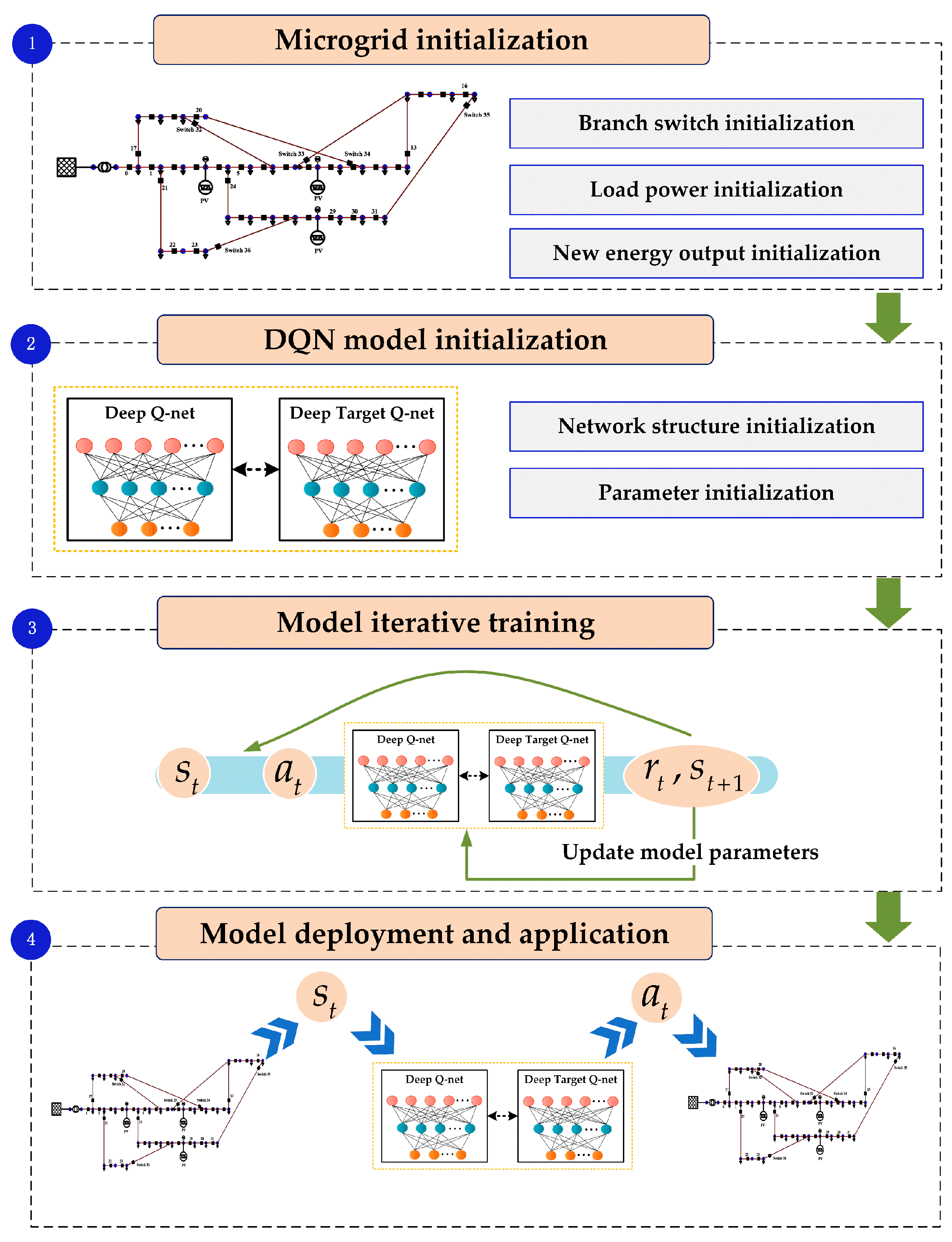 A Deep Reinforcement Learning Optimization Method Considering Network Node Failures