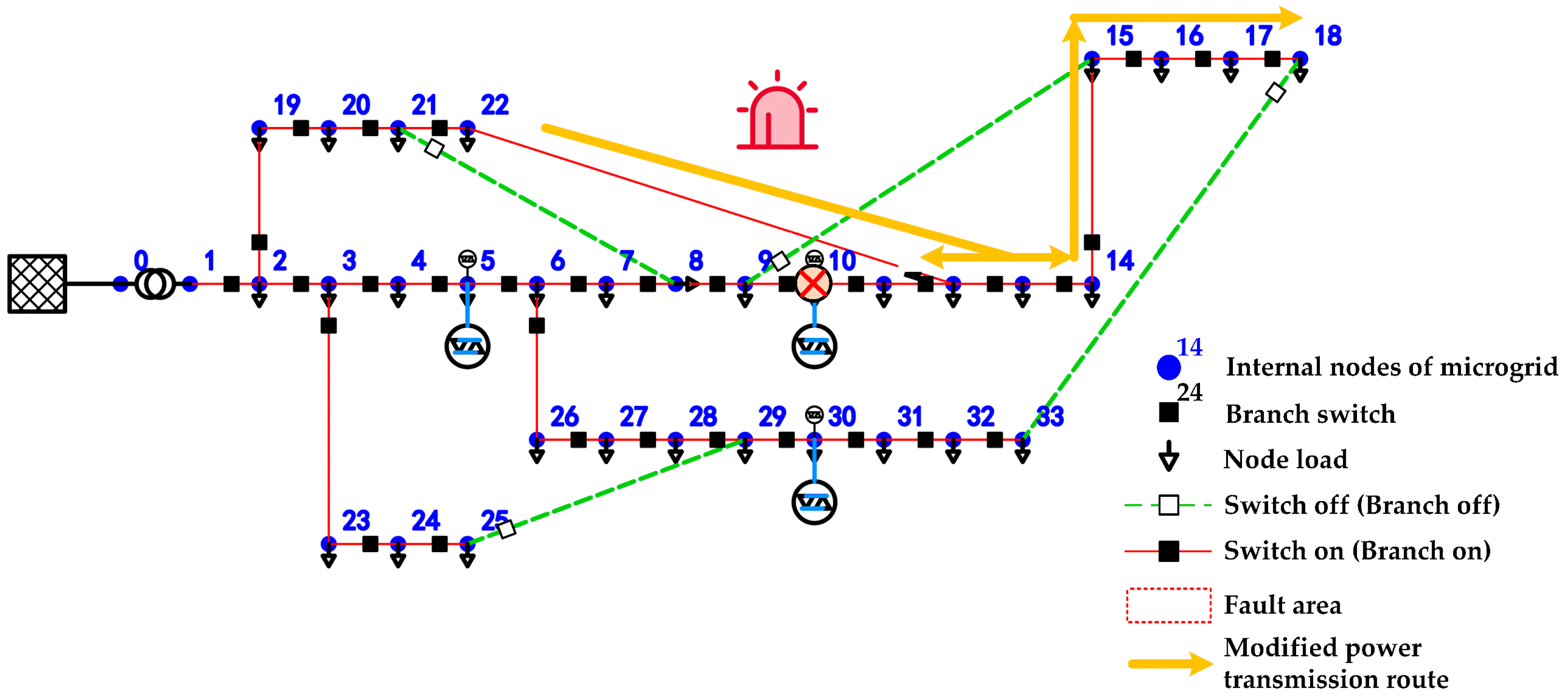 A Deep Reinforcement Learning Optimization Method Considering Network ...