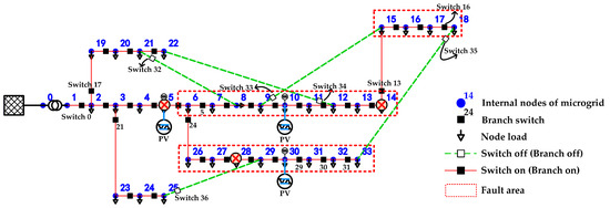 A Deep Reinforcement Learning Optimization Method Considering Network ...