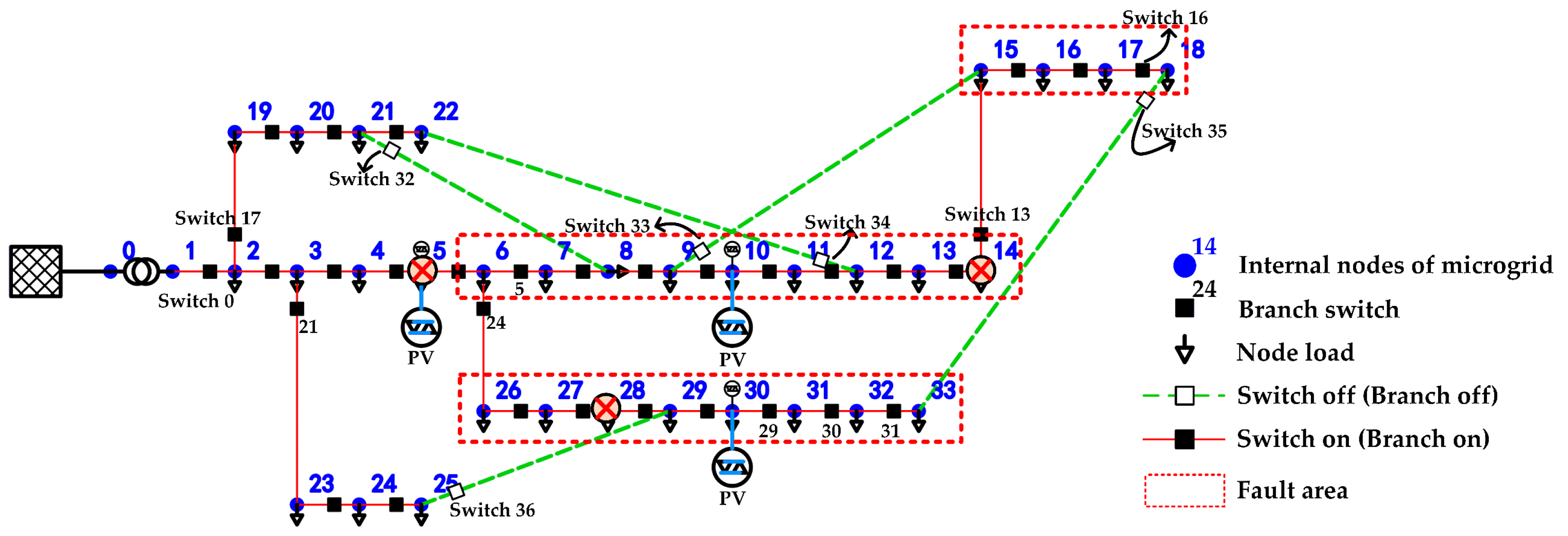A Deep Reinforcement Learning Optimization Method Considering Network ...