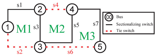 Optimal Reconfiguration of Electrical Distribution Networks Using the ...