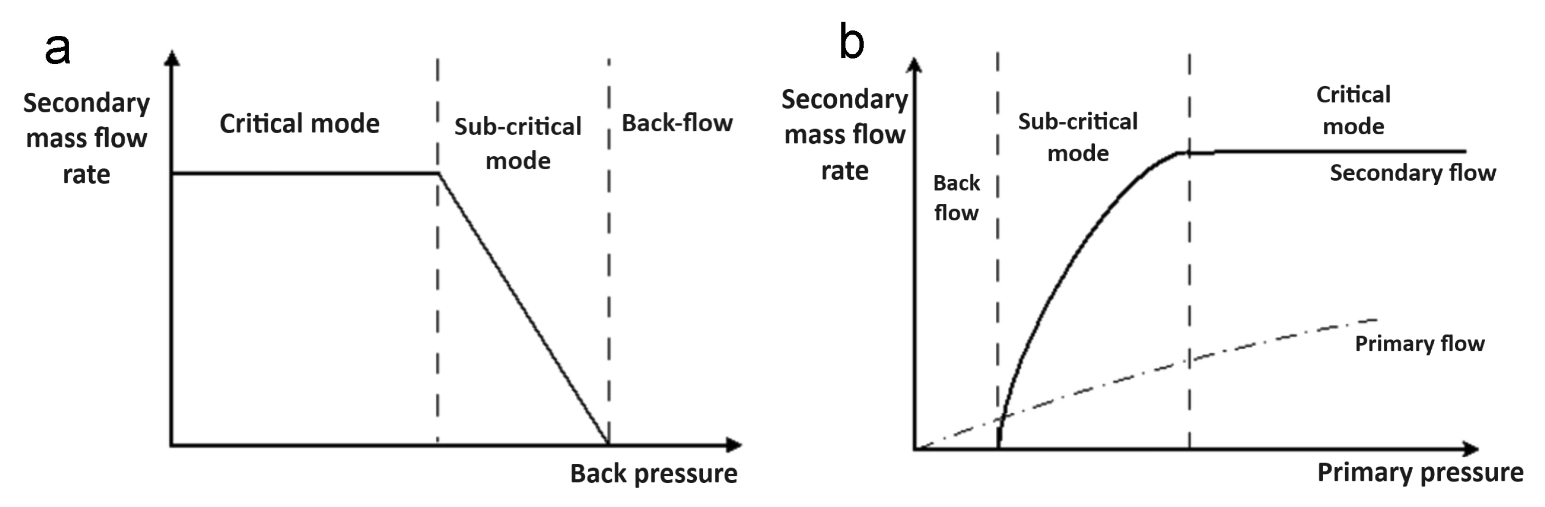 Recent Advances in Numerical Simulation of Ejector Pumps for Vacuum ...