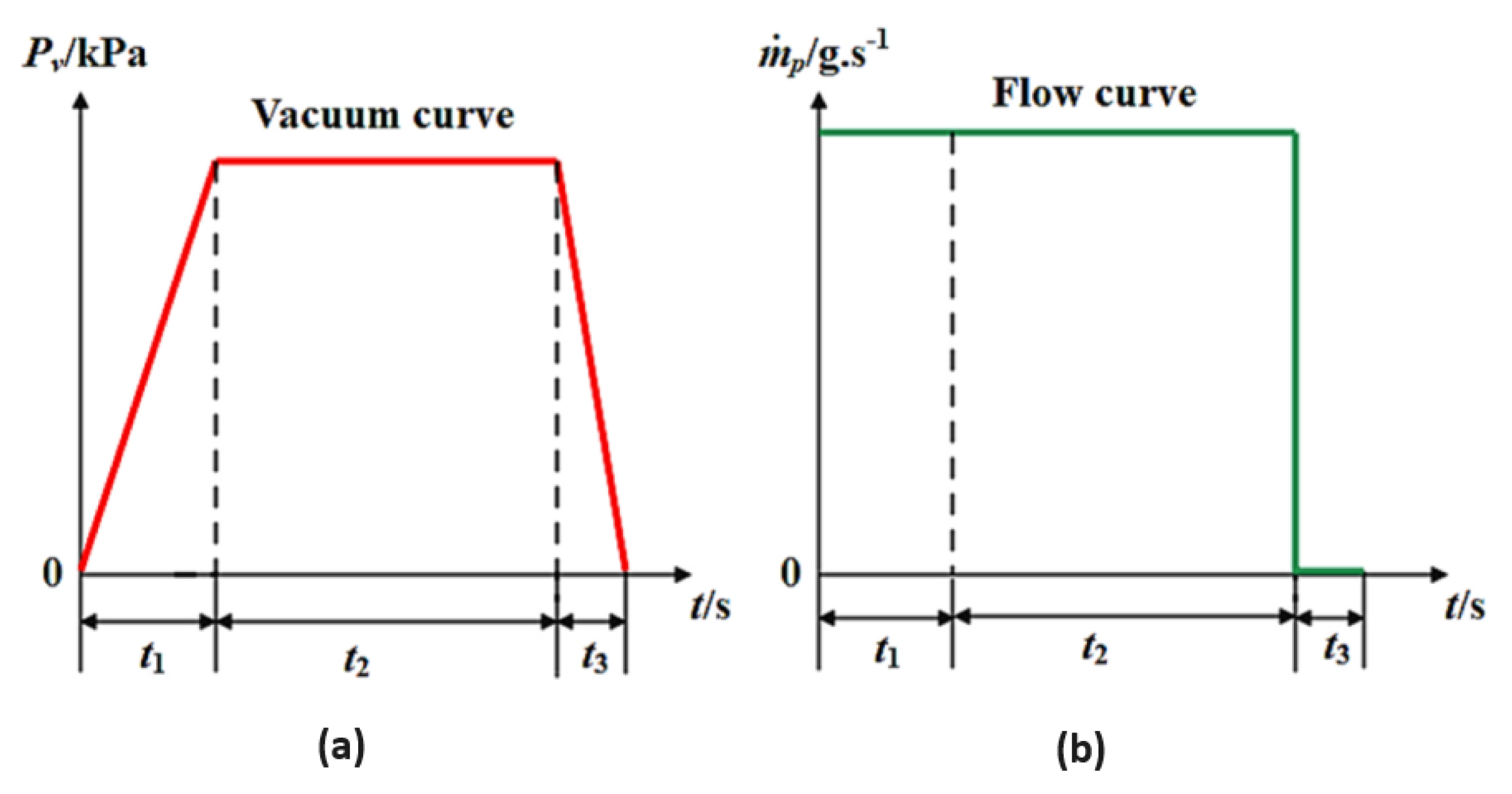 Recent Advances in Numerical Simulation of Ejector Pumps for Vacuum ...