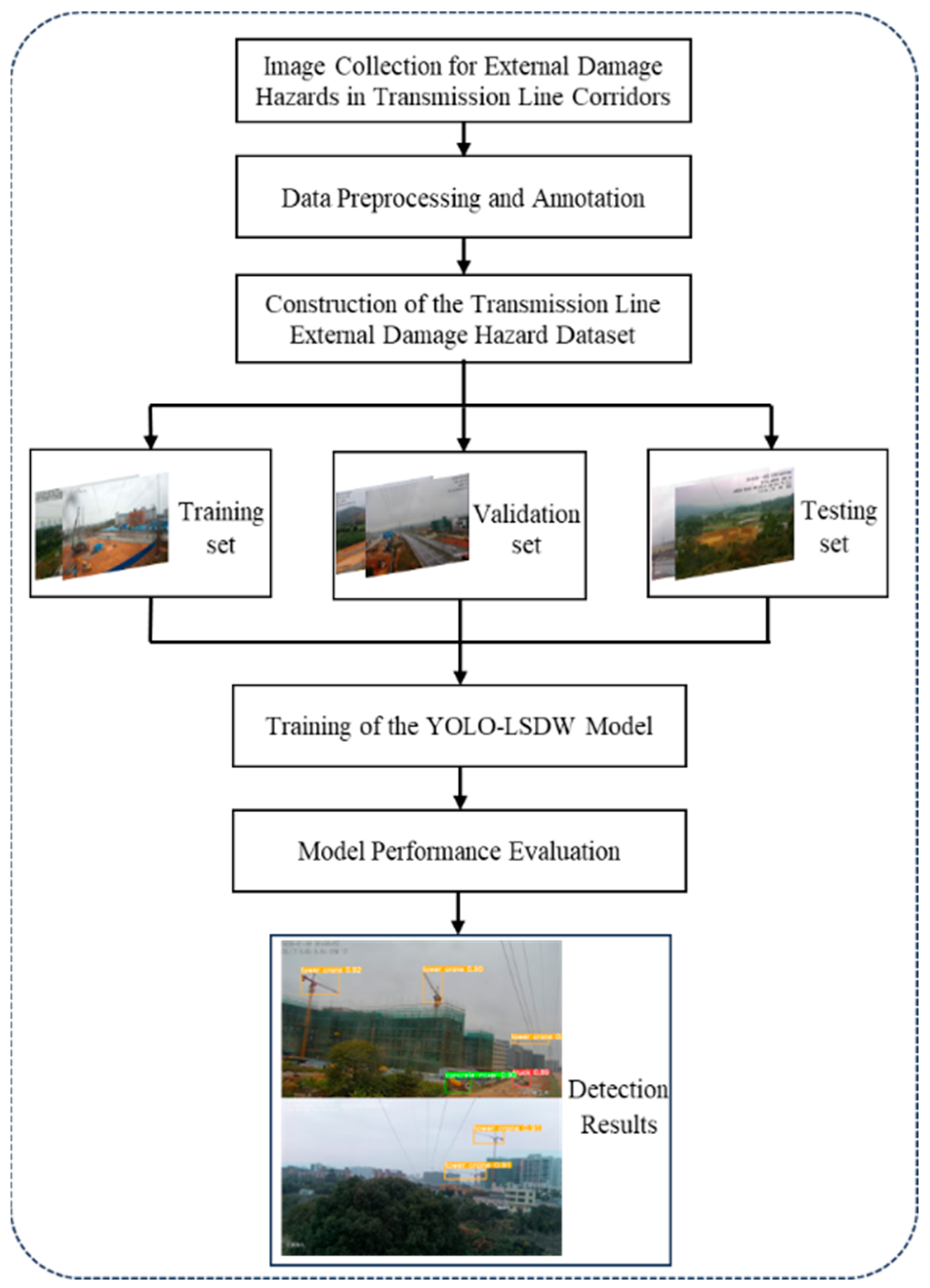 Detection Method of External Damage Hazards in Transmission Line ...