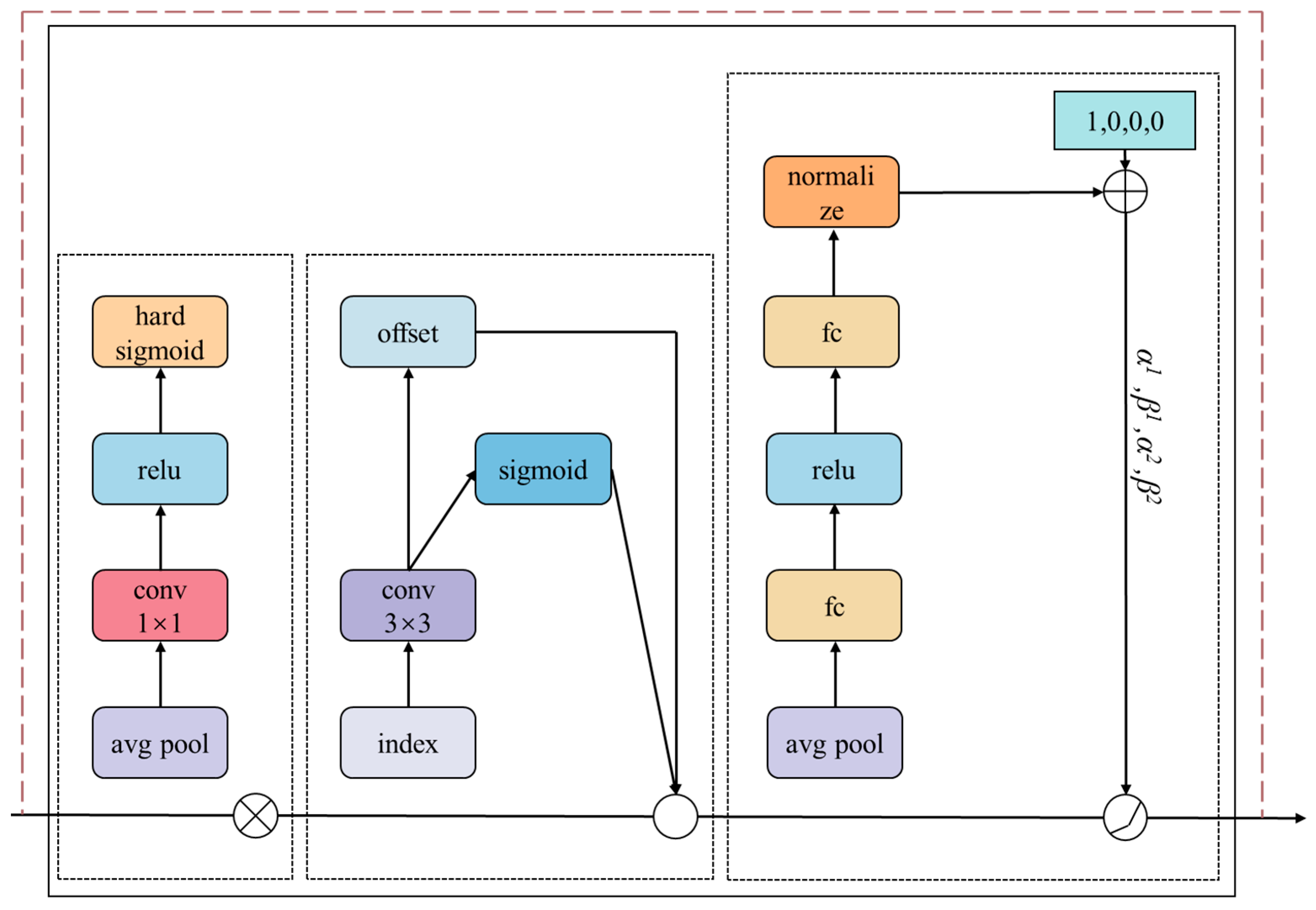Detection Method of External Damage Hazards in Transmission Line Corridors Based on YOLO-LSDW