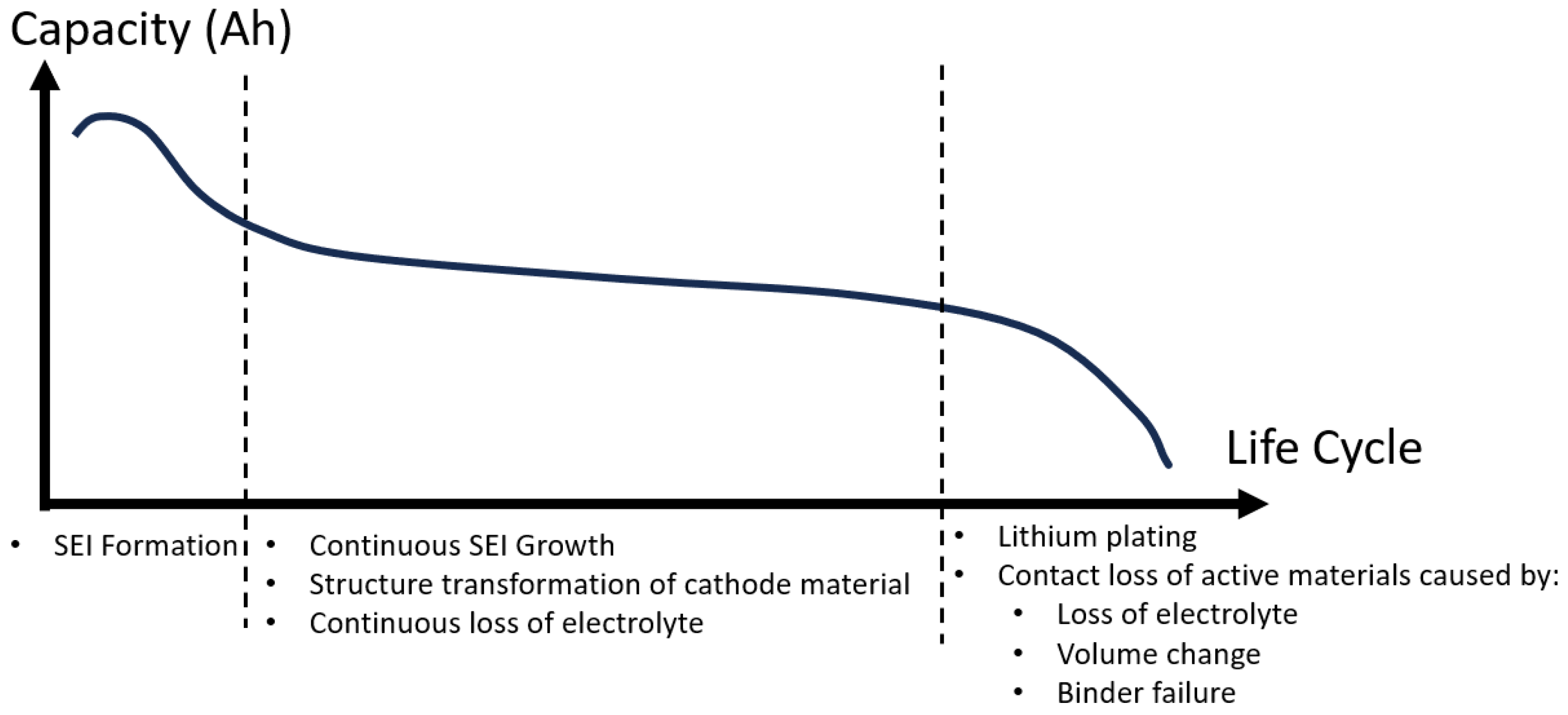 A Comparative Study of Data-Driven Early-Stage End-of-Life Classification Approaches for Lithium ...
