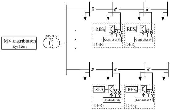 Consensus-Based Model Predictive Control for Active Power and Voltage ...