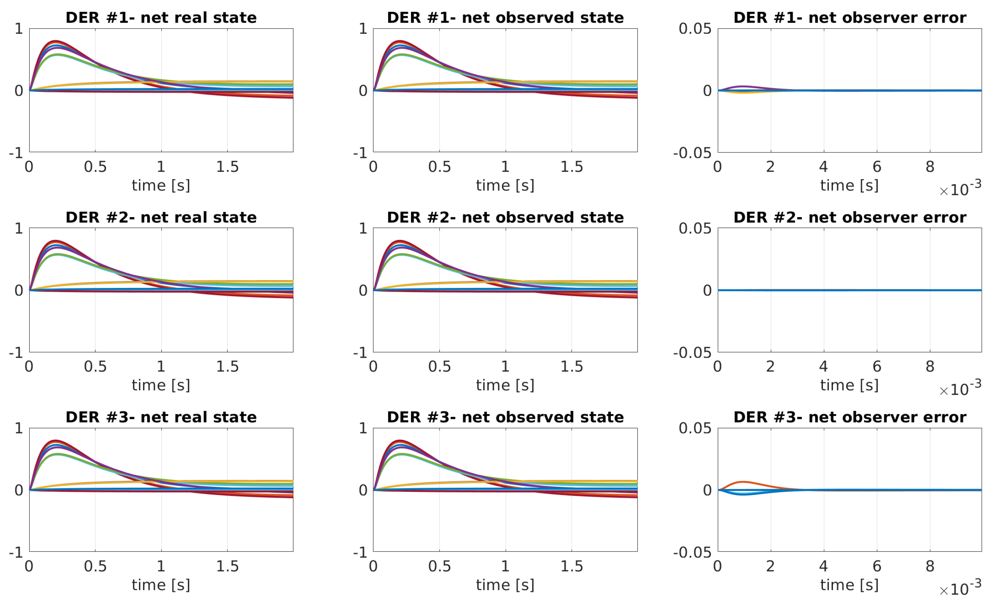 Consensus-Based Model Predictive Control for Active Power and Voltage Regulation in Active ...
