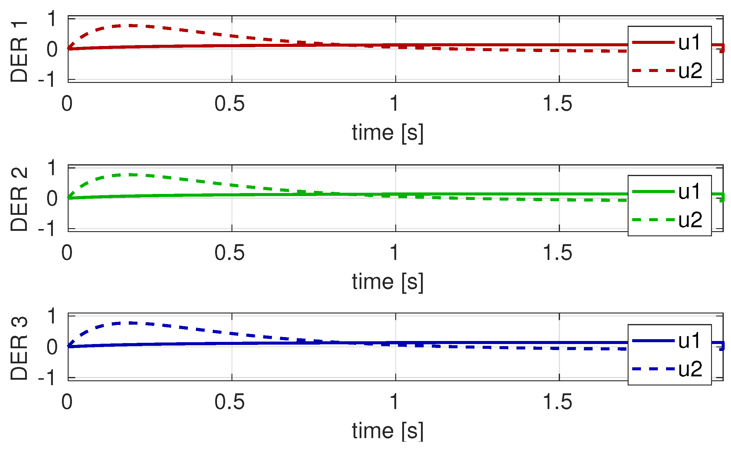 Consensus-Based Model Predictive Control for Active Power and Voltage Regulation in Active ...
