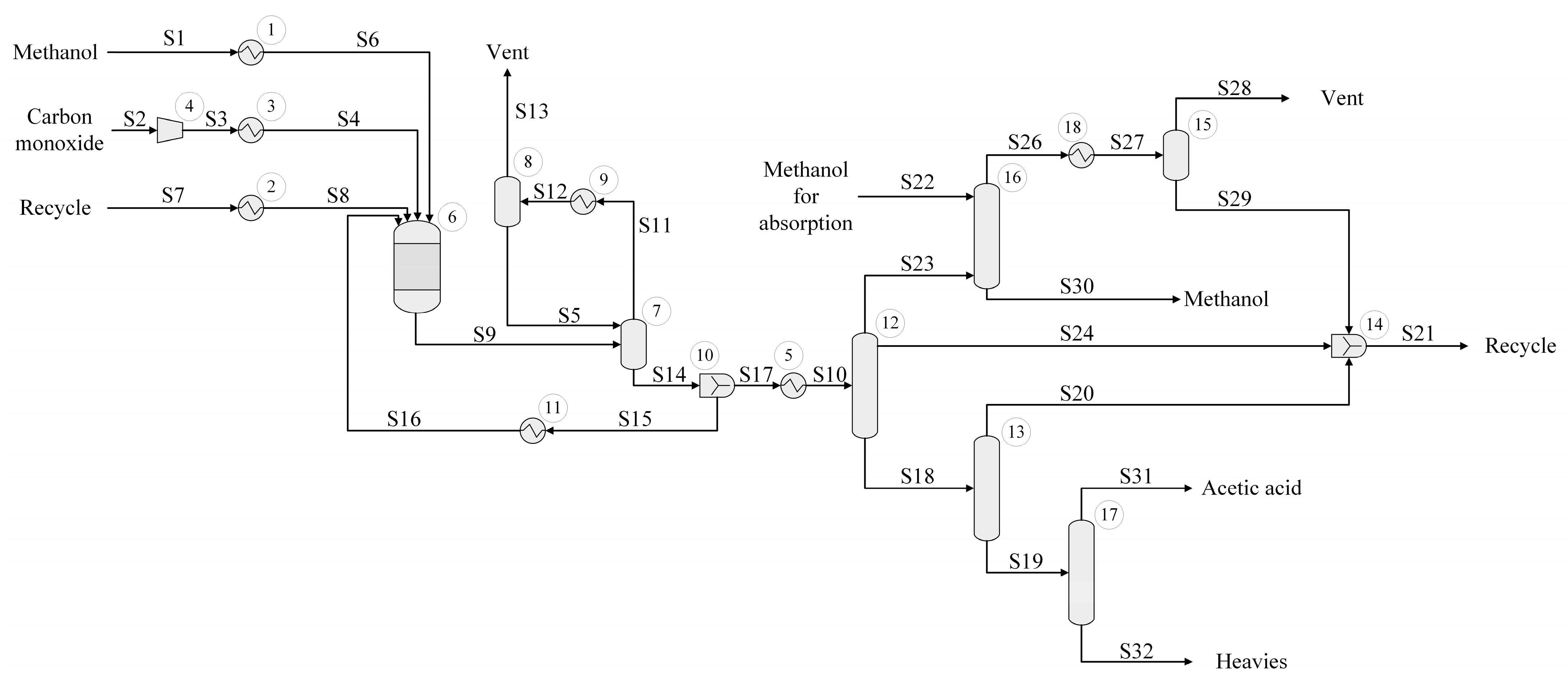 A CHEMCAD Software Design Approach for Non-Conventional Biodiesel Production Using Methyl ...