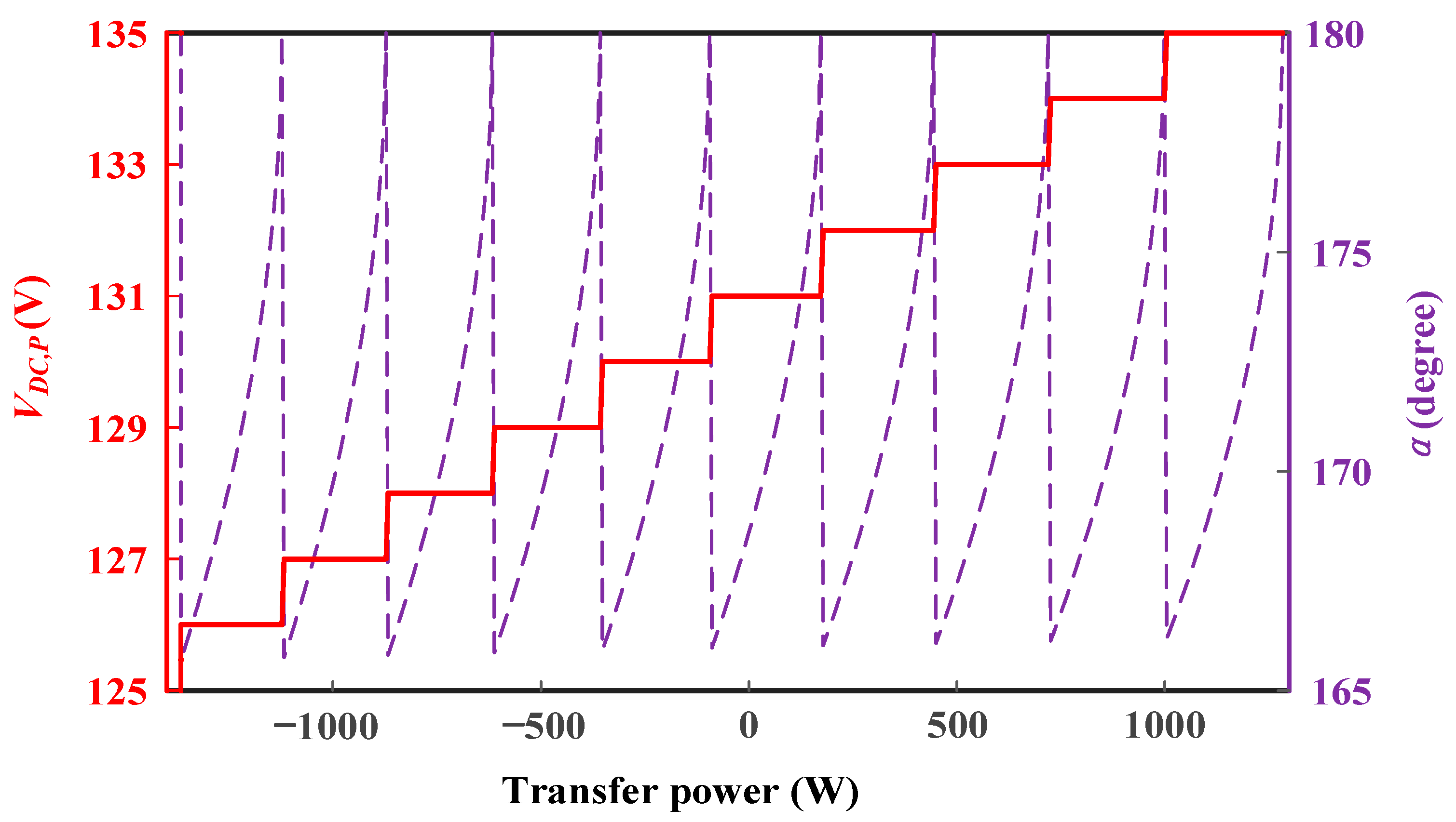 DAB-Based Bidirectional Wireless Power Transfer System with LCC-S ...
