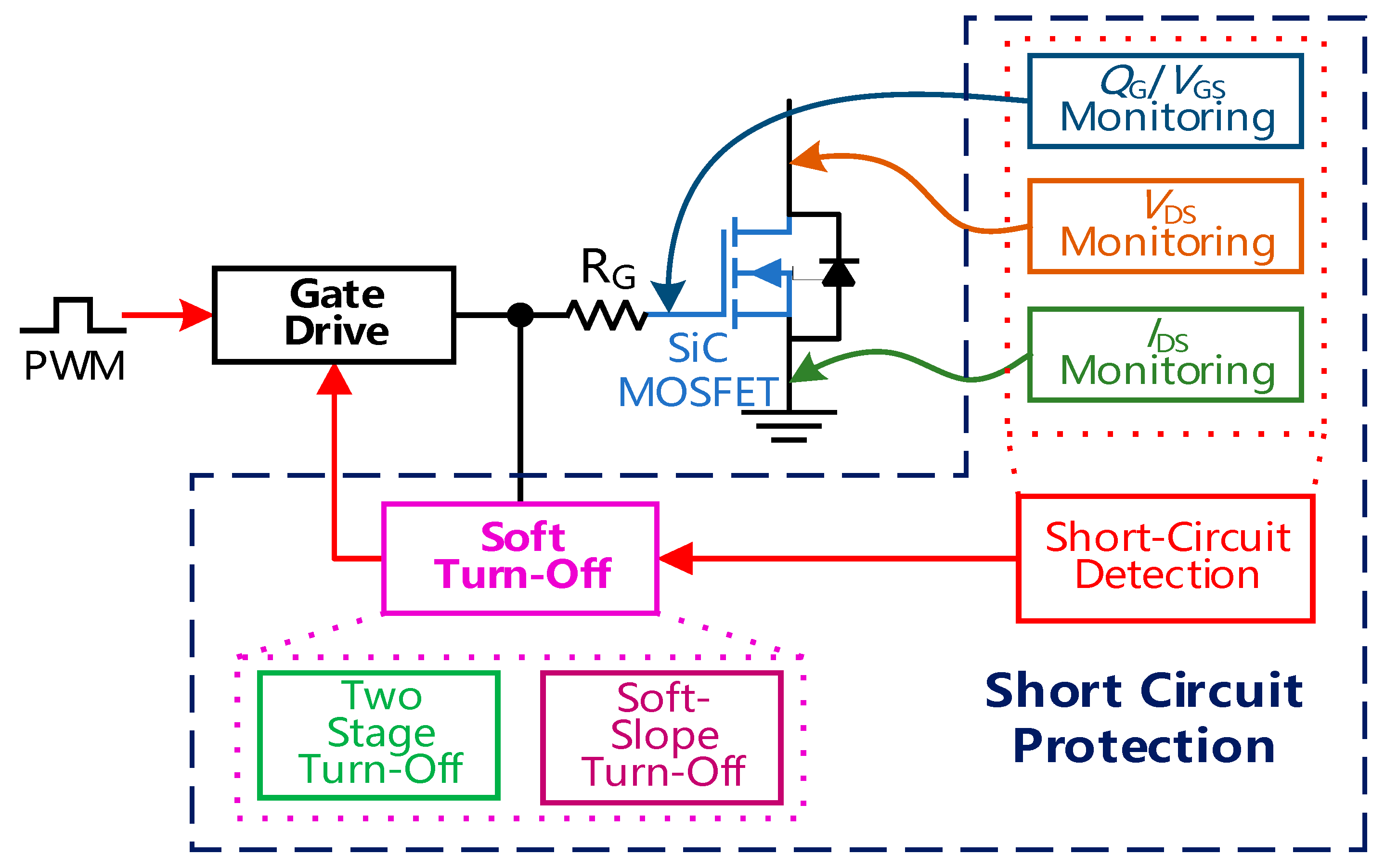 Review on Short-Circuit Protection Methods for SiC MOSFETs