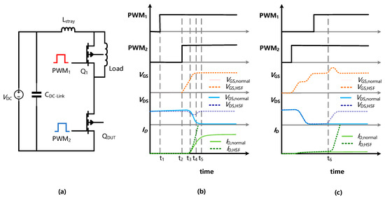 Review on Short-Circuit Protection Methods for SiC MOSFETs