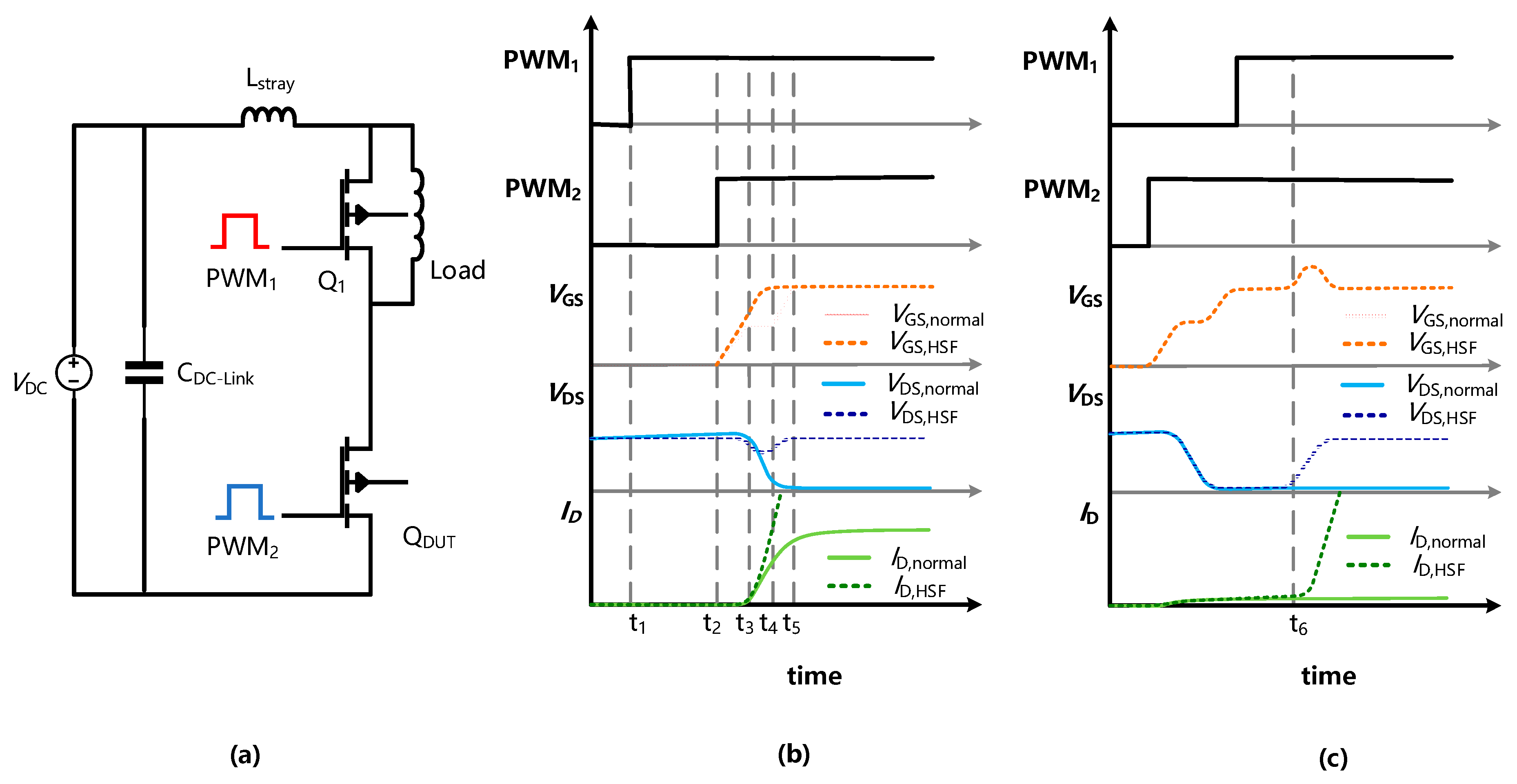 Review on Short-Circuit Protection Methods for SiC MOSFETs