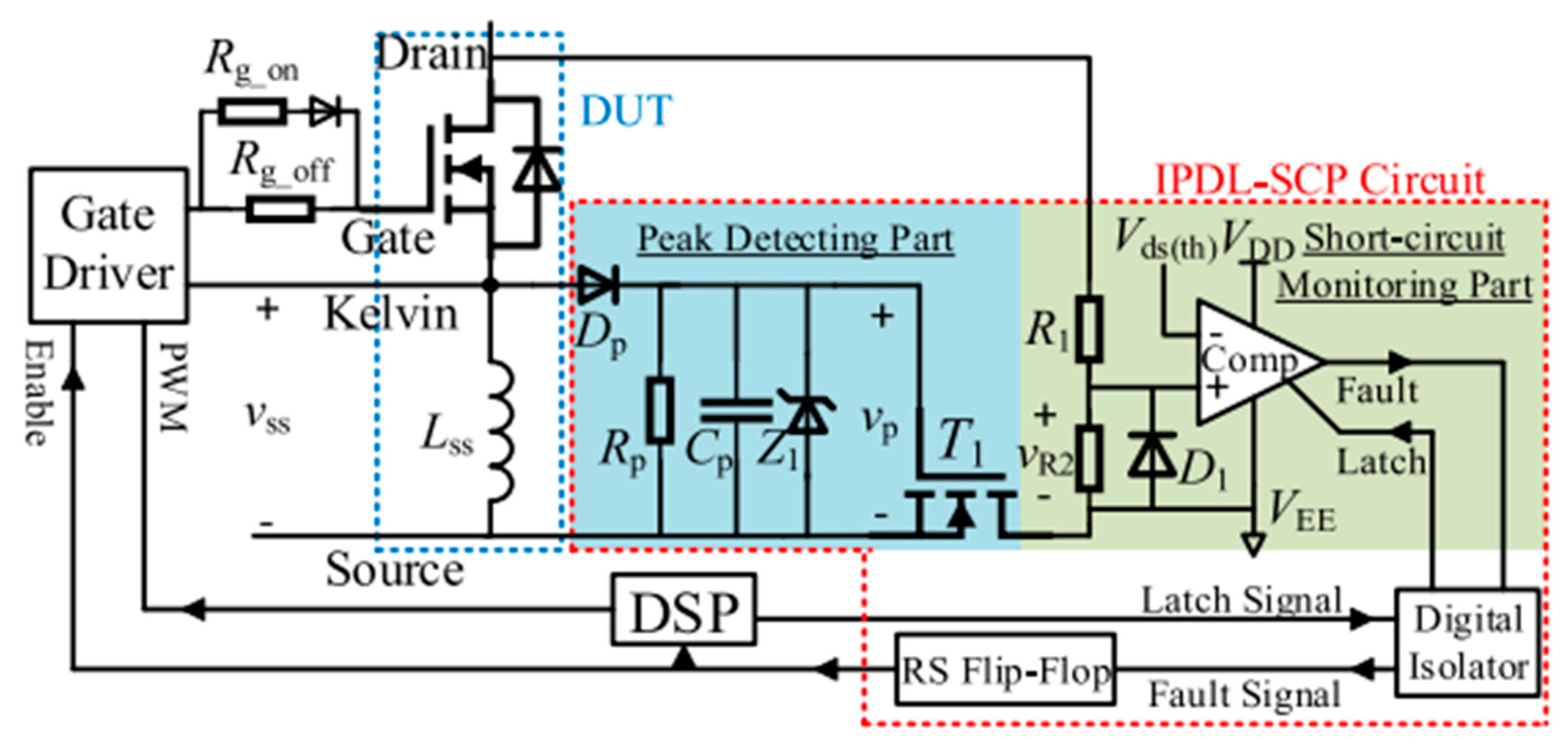 Review on Short-Circuit Protection Methods for SiC MOSFETs