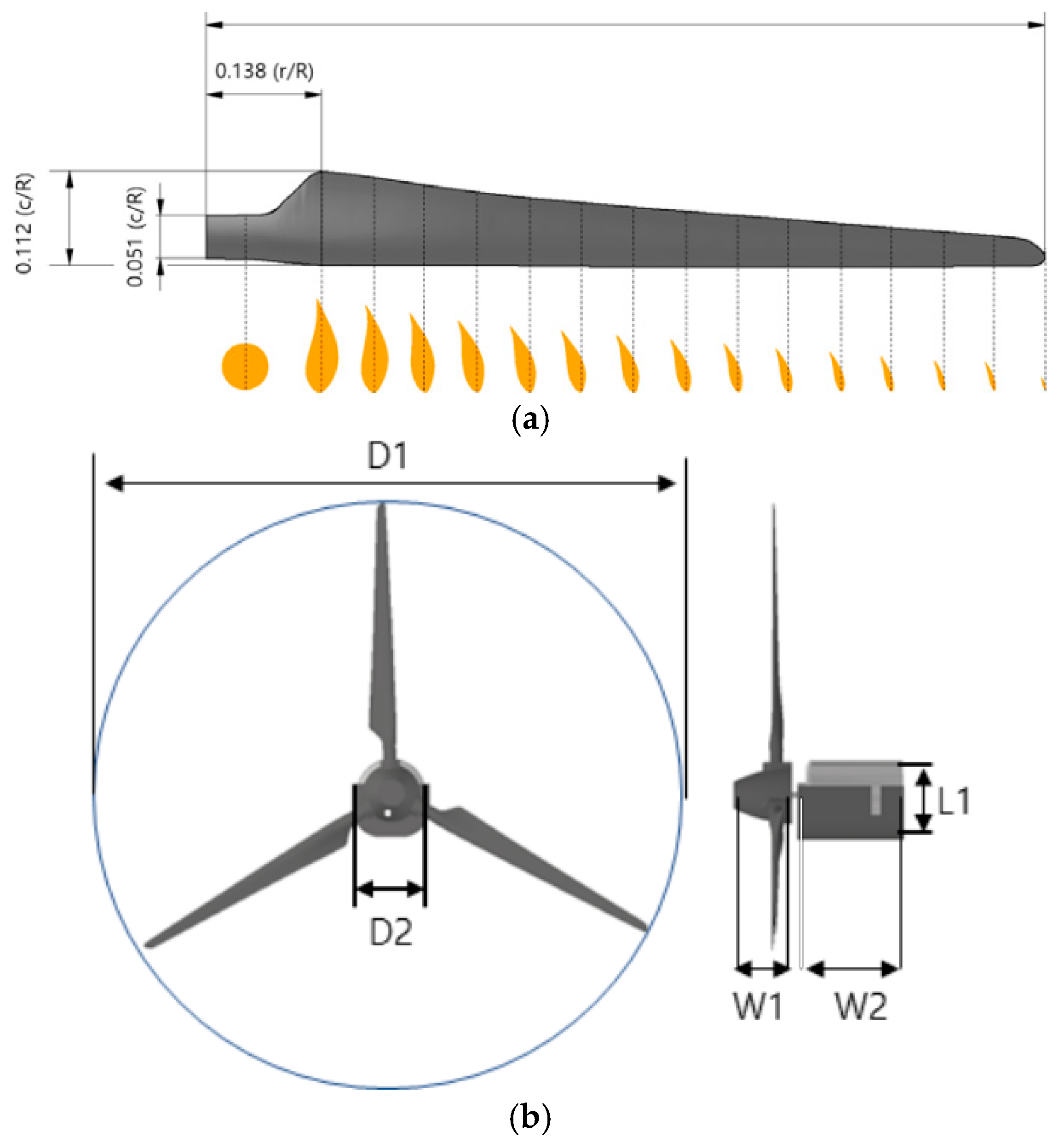 Numerical Investigation of Wake Characteristics for Scaled 20 kW Wind ...