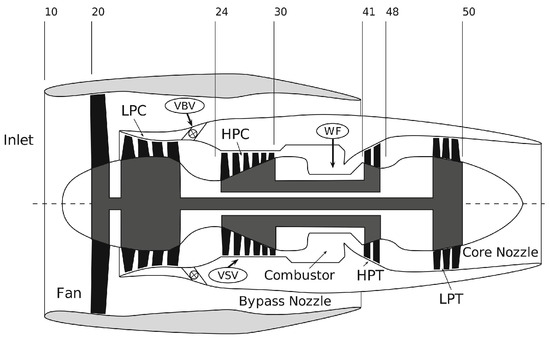 Constrained Model Predictive Control for Generation Power Distribution ...