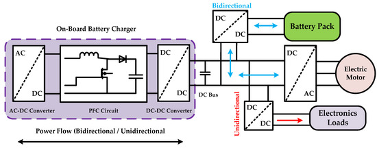On-Board Chargers for Electric Vehicles: A Comprehensive Performance ...