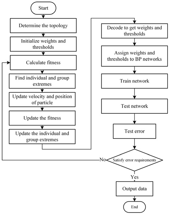 Study on the Prediction of Launcher Efficiency of Electromagnetic ...