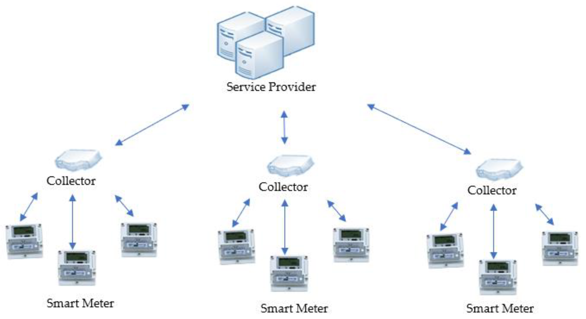 Lightweight Anonymous Authentication and Key Agreement Protocol for a Smart Grid