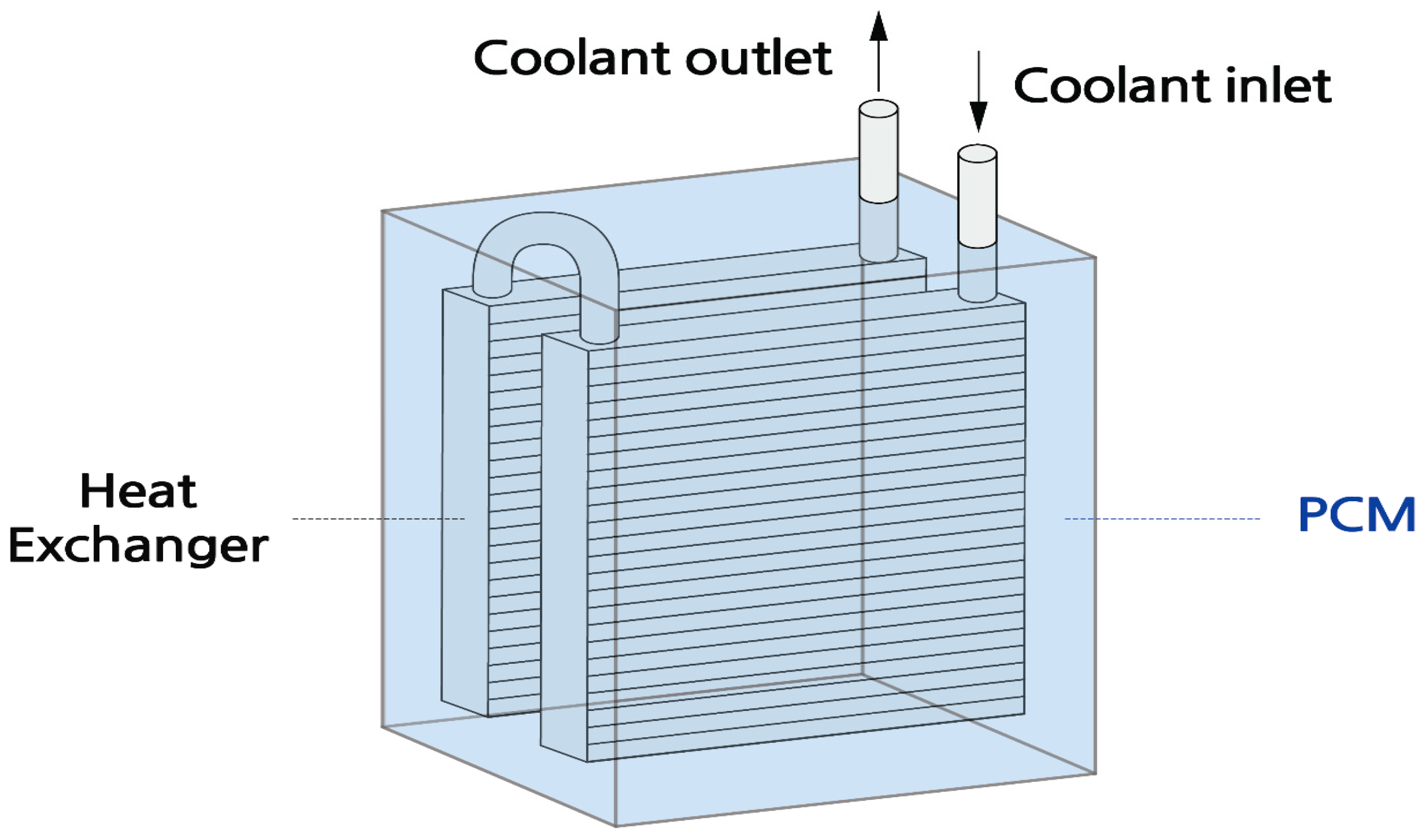 Improving Vehicle Warm-Up Performance Using Phase-Change Materials and ...