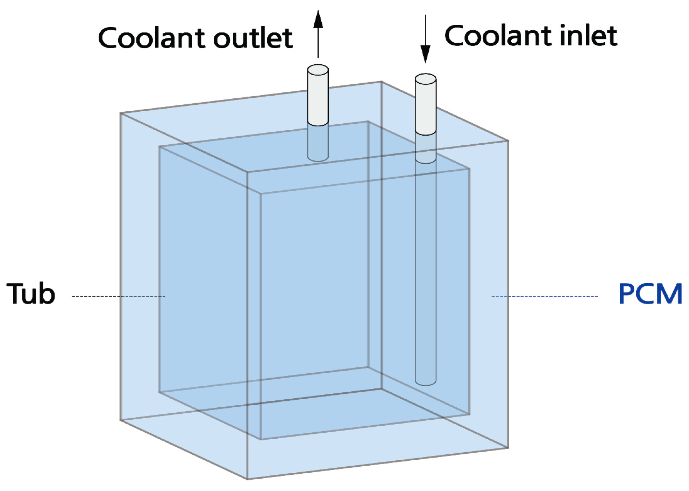 Improving Vehicle Warm-Up Performance Using Phase-Change Materials and ...
