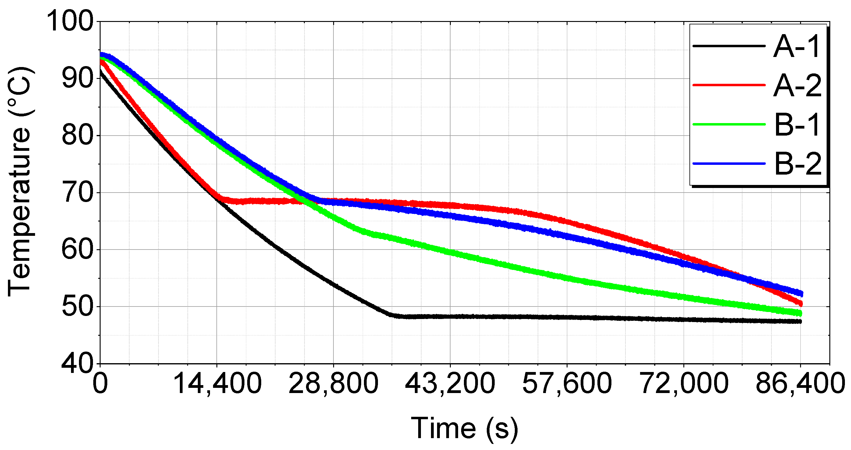 Improving Vehicle Warm-Up Performance Using Phase-Change Materials and ...