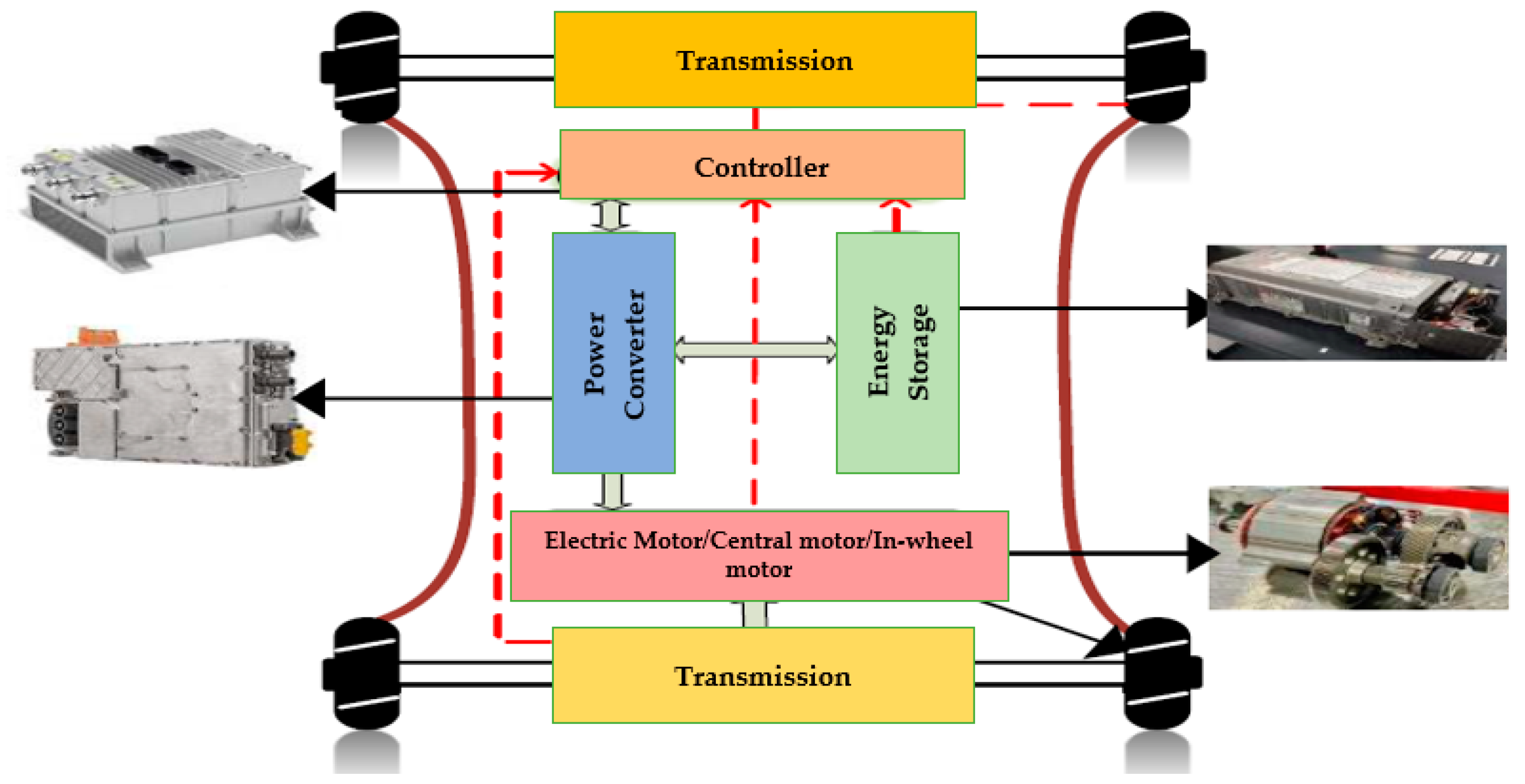 Essential Features and Torque Minimization Techniques for Brushless ...