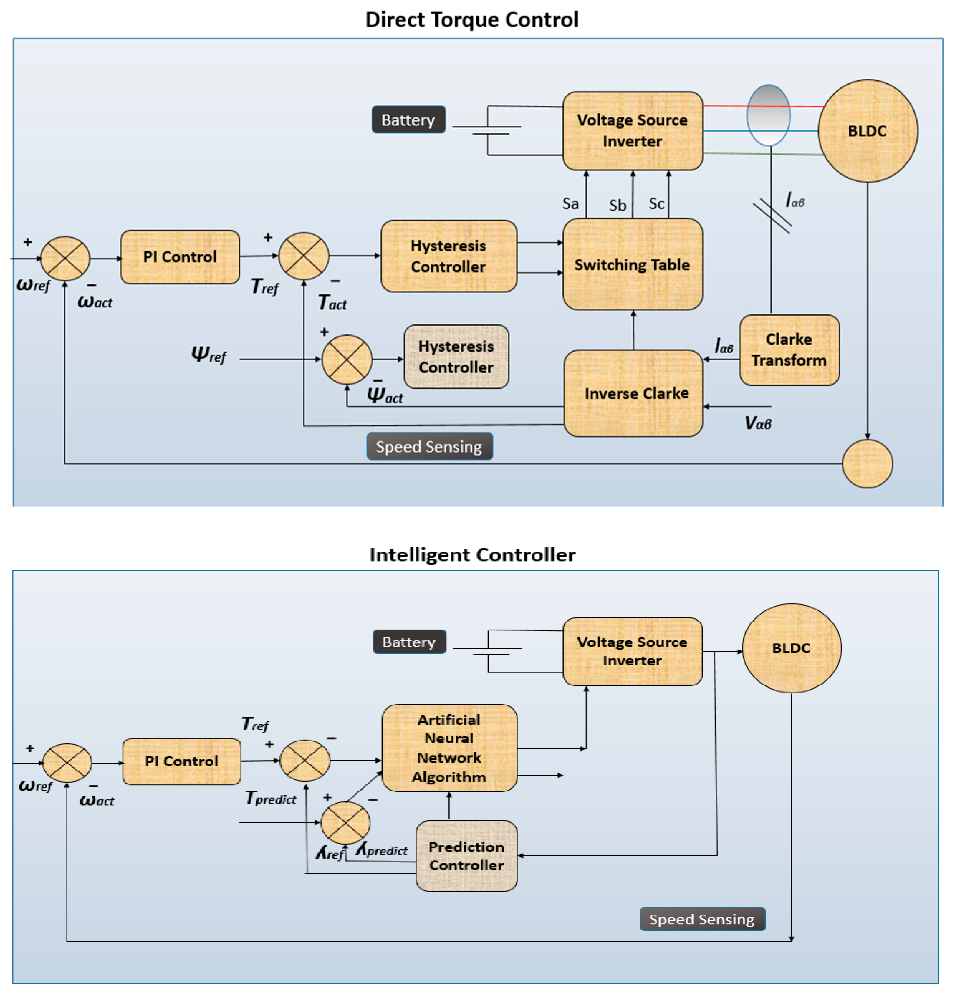 Essential Features and Torque Minimization Techniques for Brushless ...