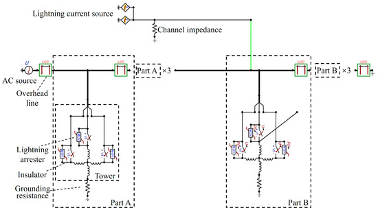 Research on Differentiated Lightning Protection of Overhead ...