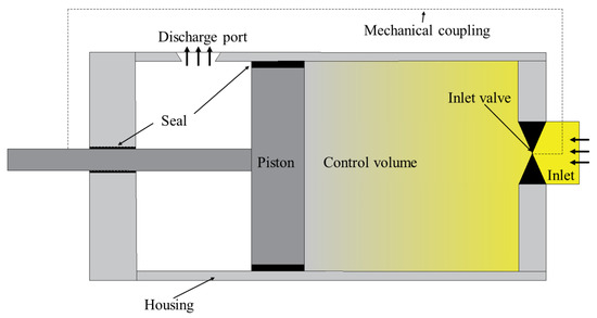 A Literature Review of the Design, Modeling, Optimization, and Control ...