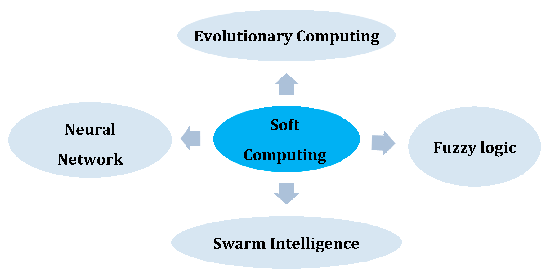 Optimal Clean Energy Resource Allocation in Balanced and Unbalanced ...