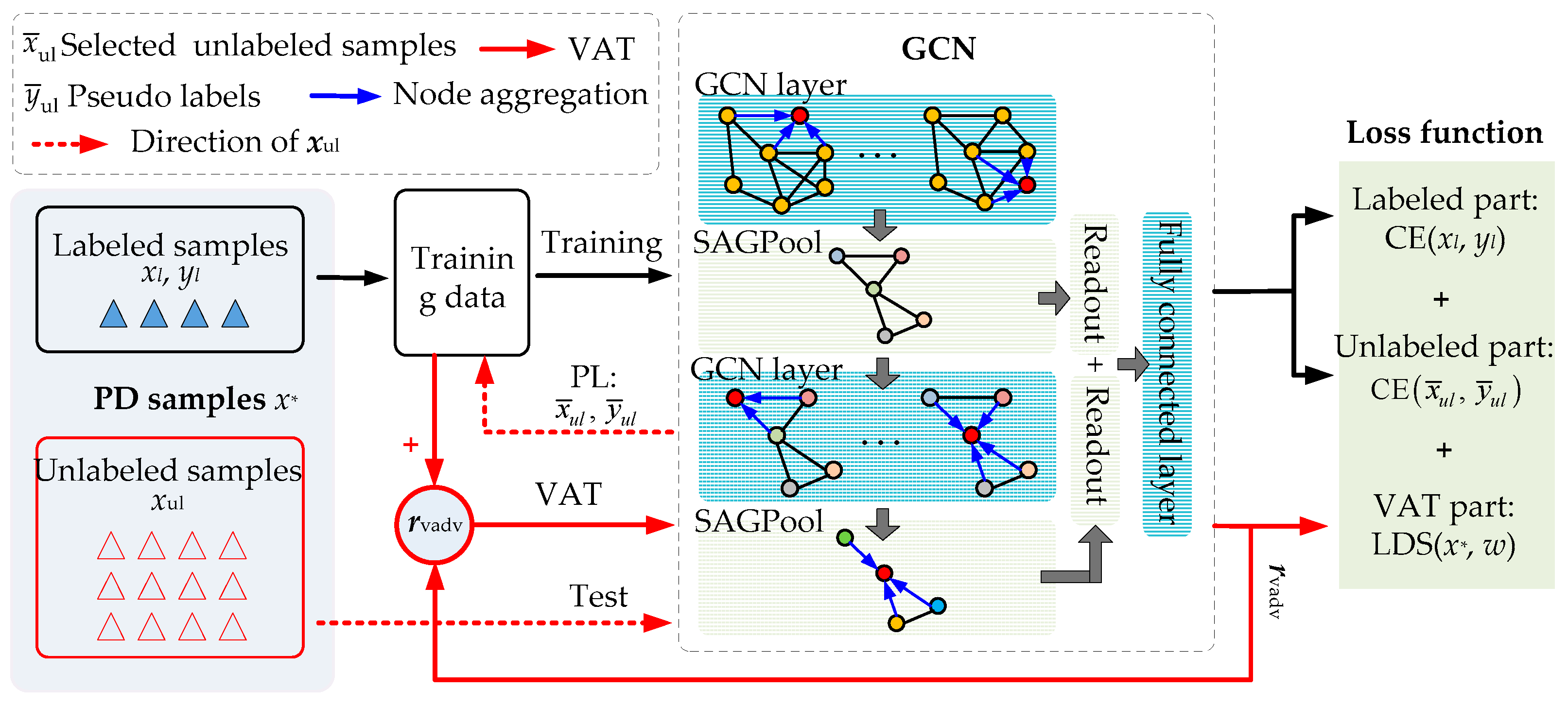 A Semi-Supervised Approach for Partial Discharge Recognition Combining Graph Convolutional ...
