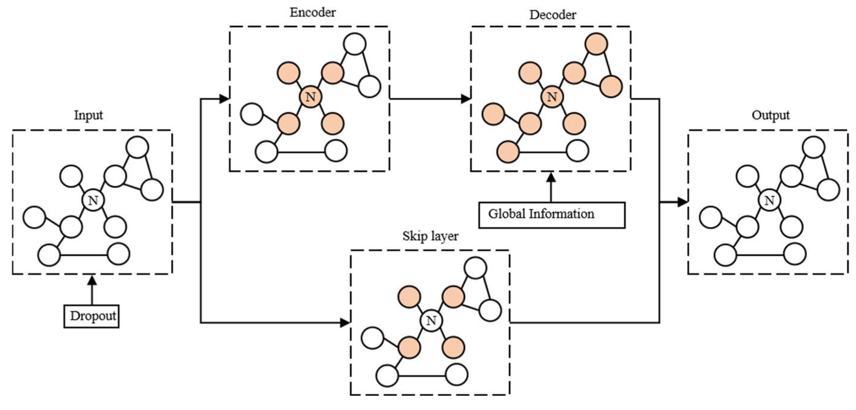 Enhancing Aggregate Load Forecasting Accuracy with Adversarial Graph Convolutional Imputation ...