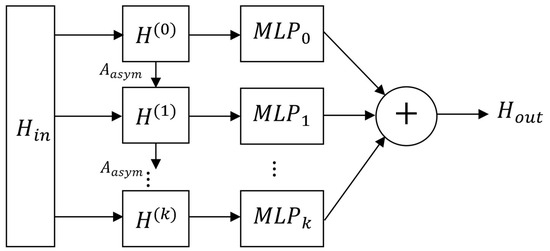 Enhancing Aggregate Load Forecasting Accuracy with Adversarial Graph ...