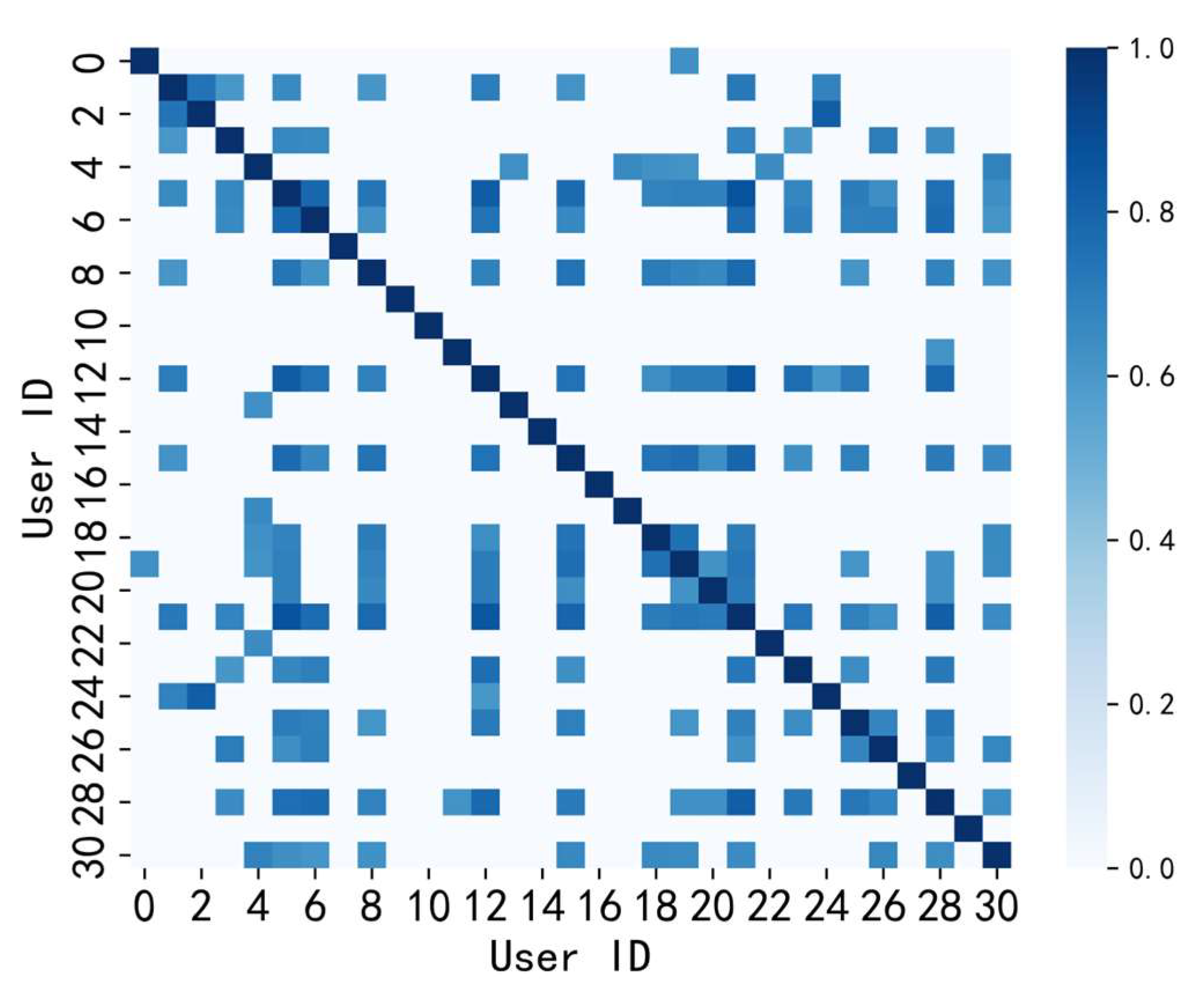 Enhancing Aggregate Load Forecasting Accuracy with Adversarial Graph Convolutional Imputation ...